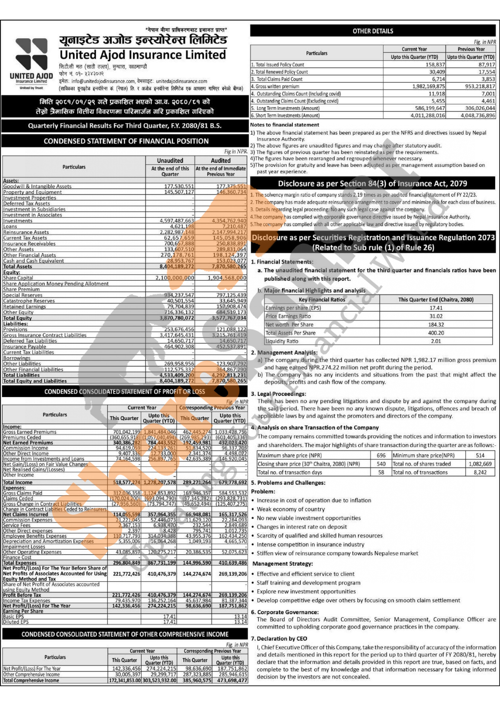 United Ajod Insurance Limited has published its modified 3rd quarter ...