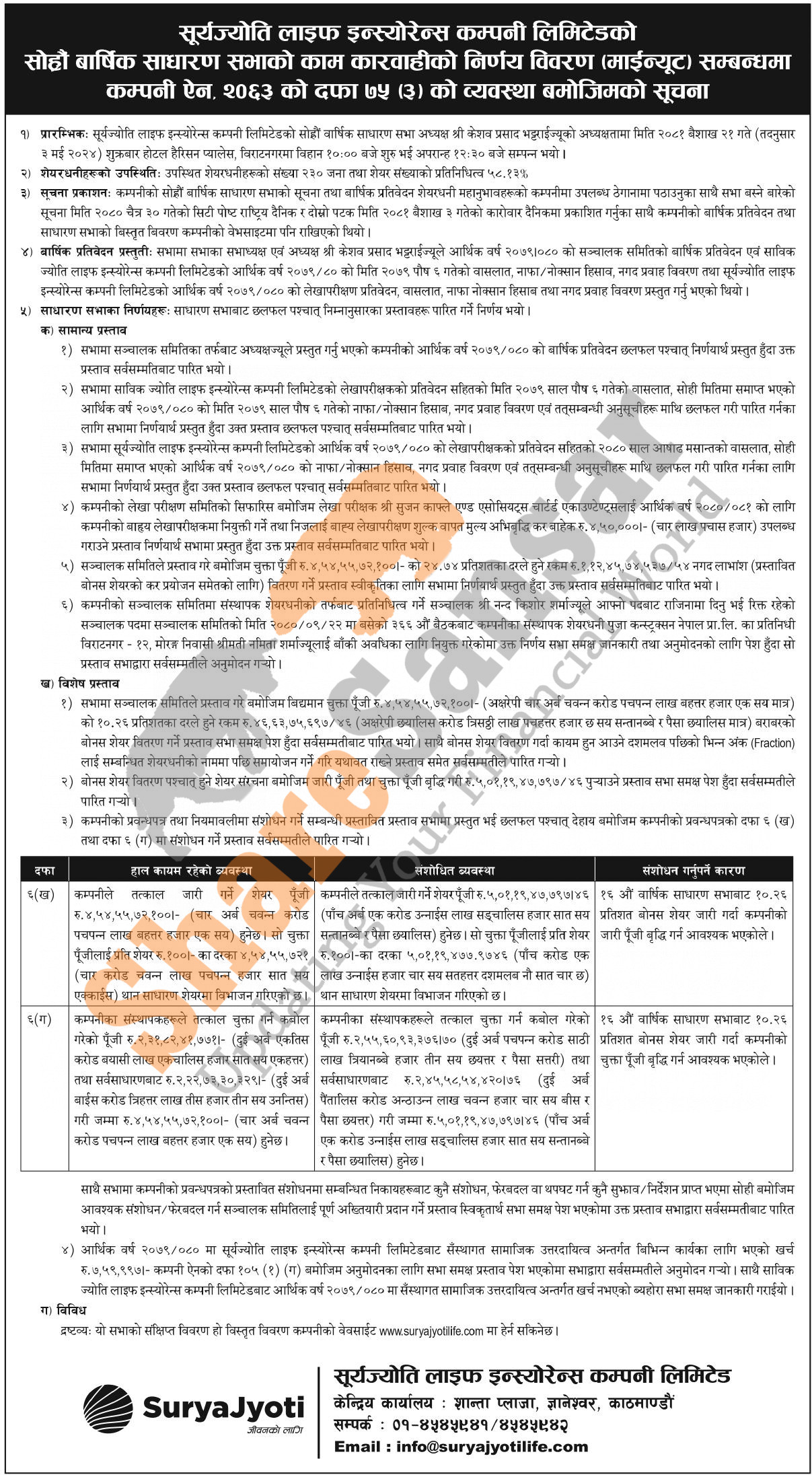 SuryaJyoti Life Insurance Company Limited has published the minutes of ...