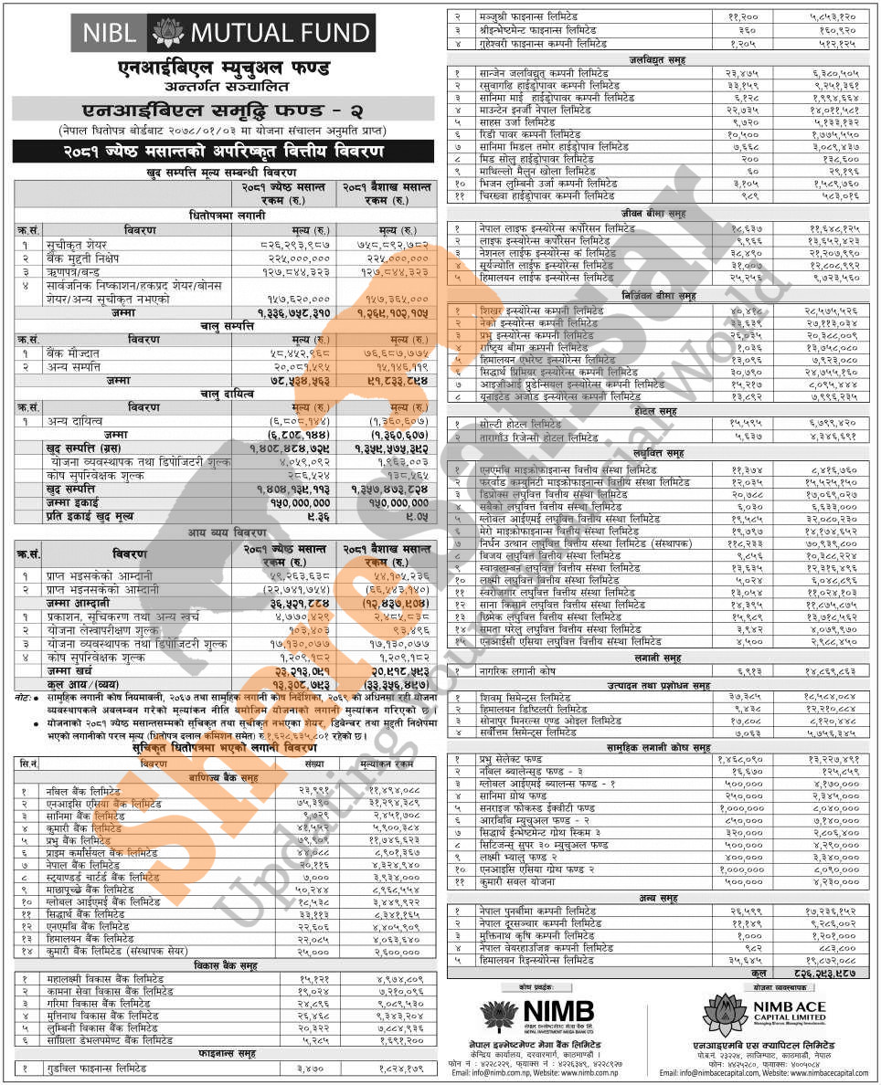 NIMB Ace Capital Limited has published “NIBL Samriddhi Fund-2” Net ...