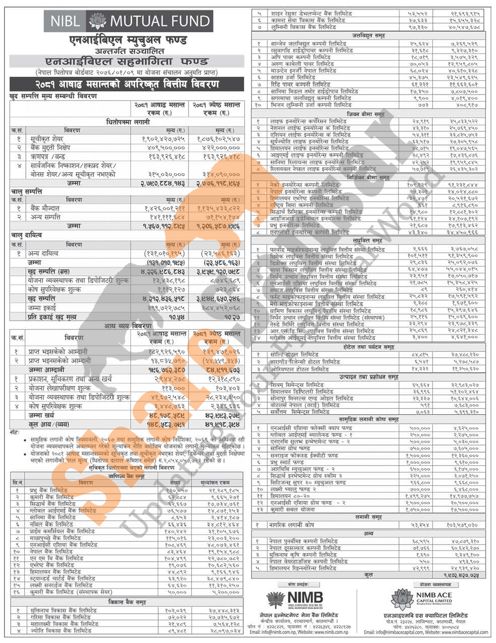 NIMB Ace Capital Limited has published “NIBL Sahabhagita Fund” Net ...