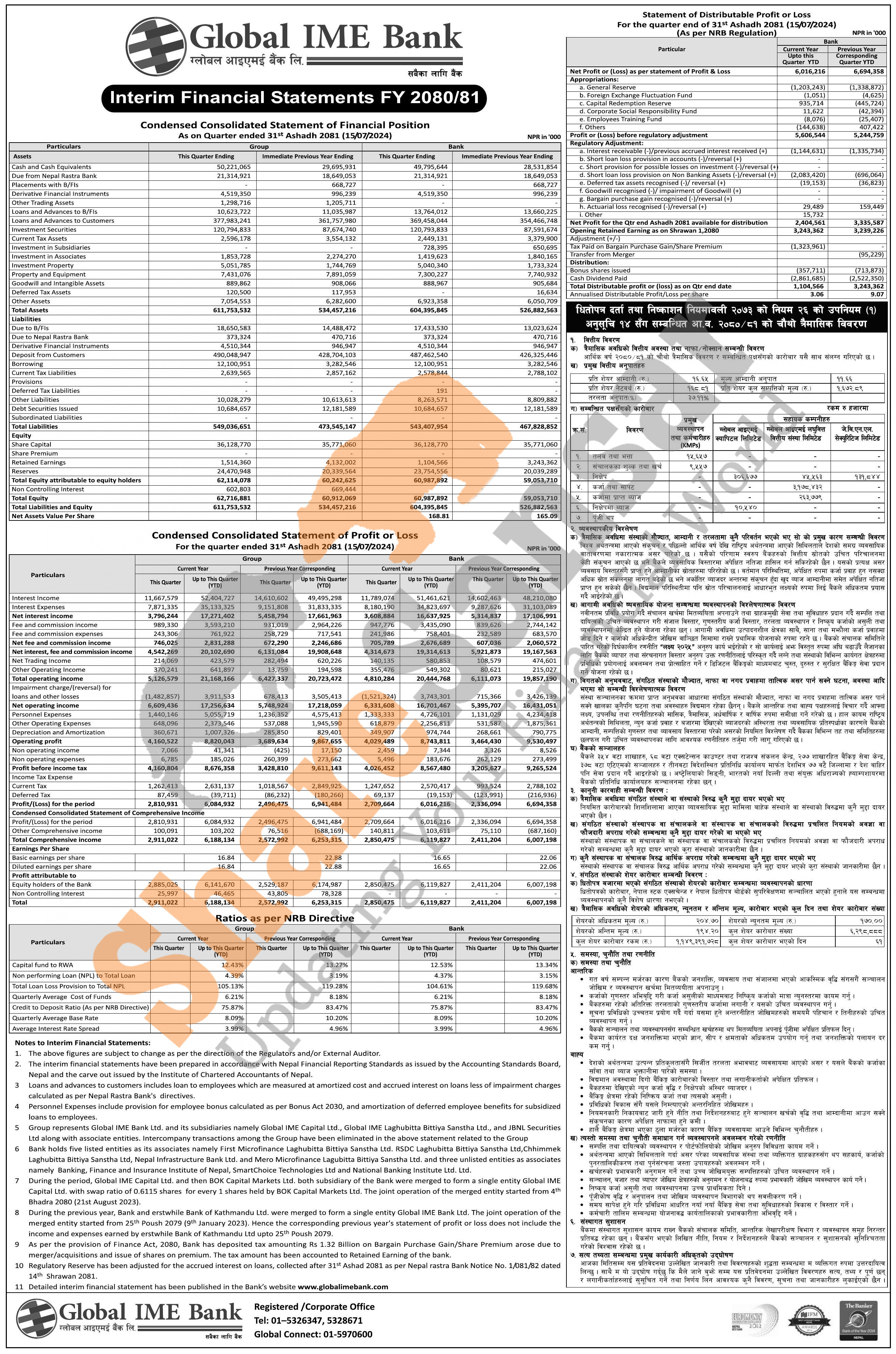 Global IME Bank Limited has posted a net profit of Rs 6.01 billion and ...