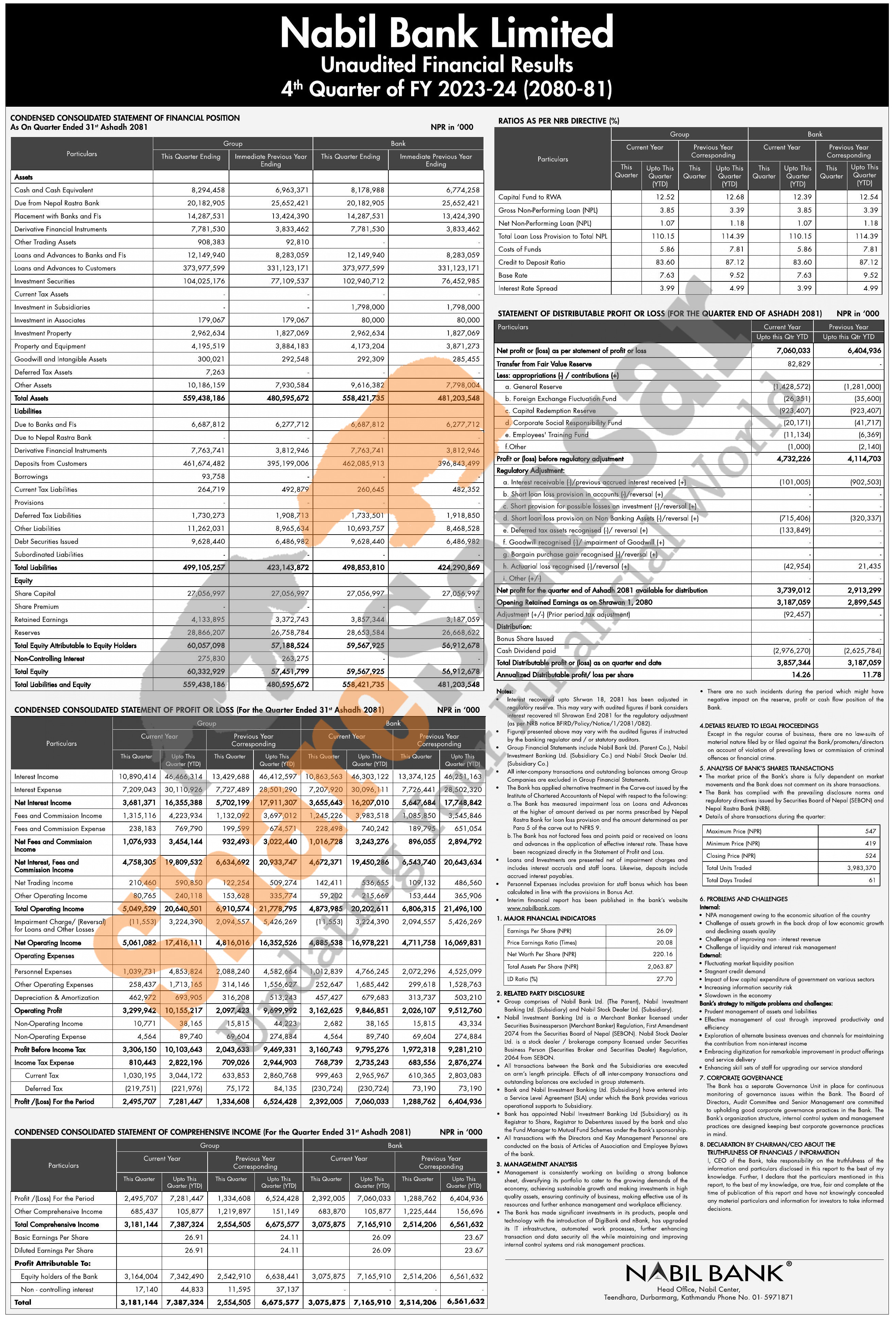 Nabil Bank Limited has posted a net profit of Rs 7.06 billion and ...
