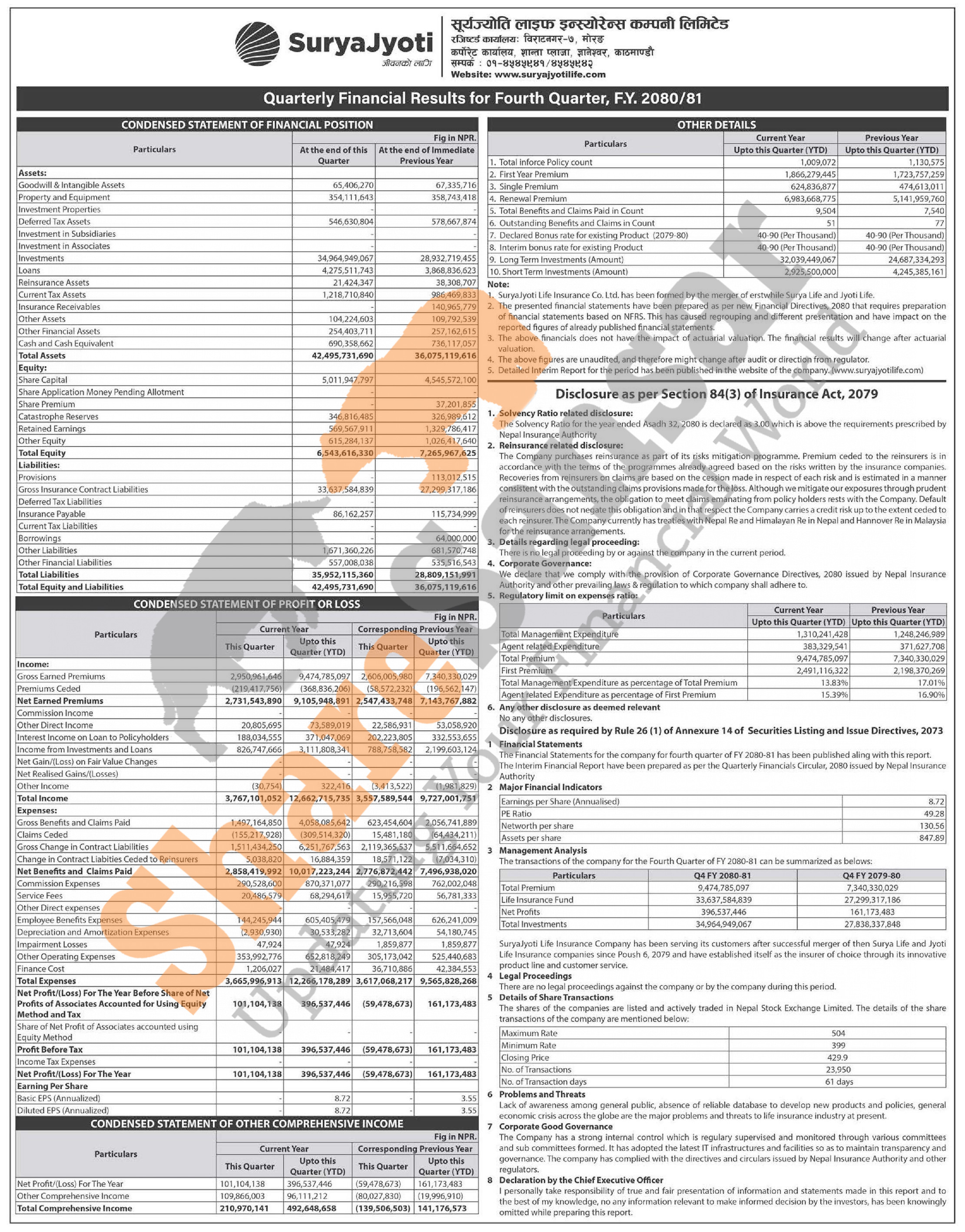 SuryaJyoti Life Insurance Company Limited has posted a net profit of Rs ...