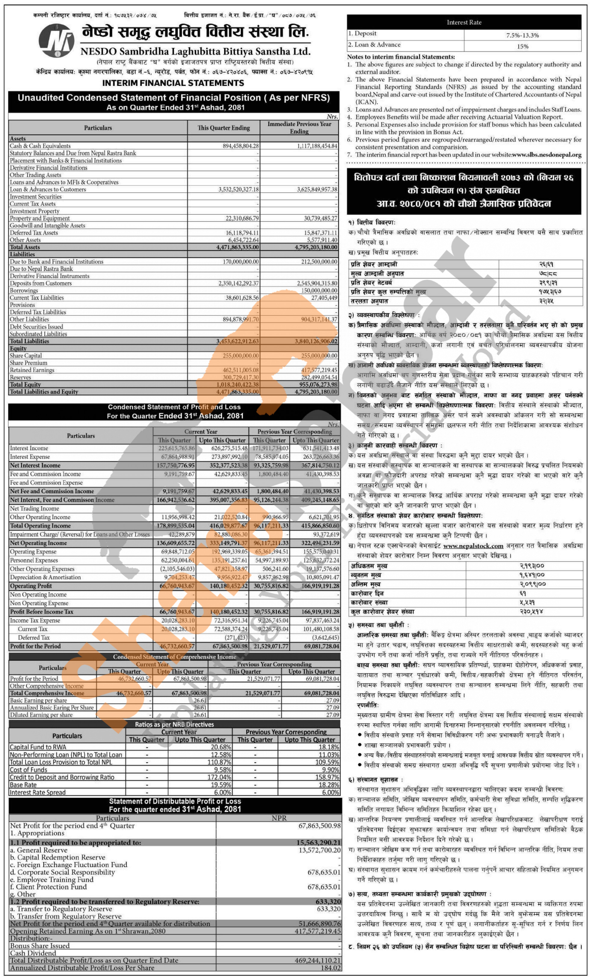 Nesdo Sambridha Laghubitta Bittiya Sanstha Limited has posted a net ...