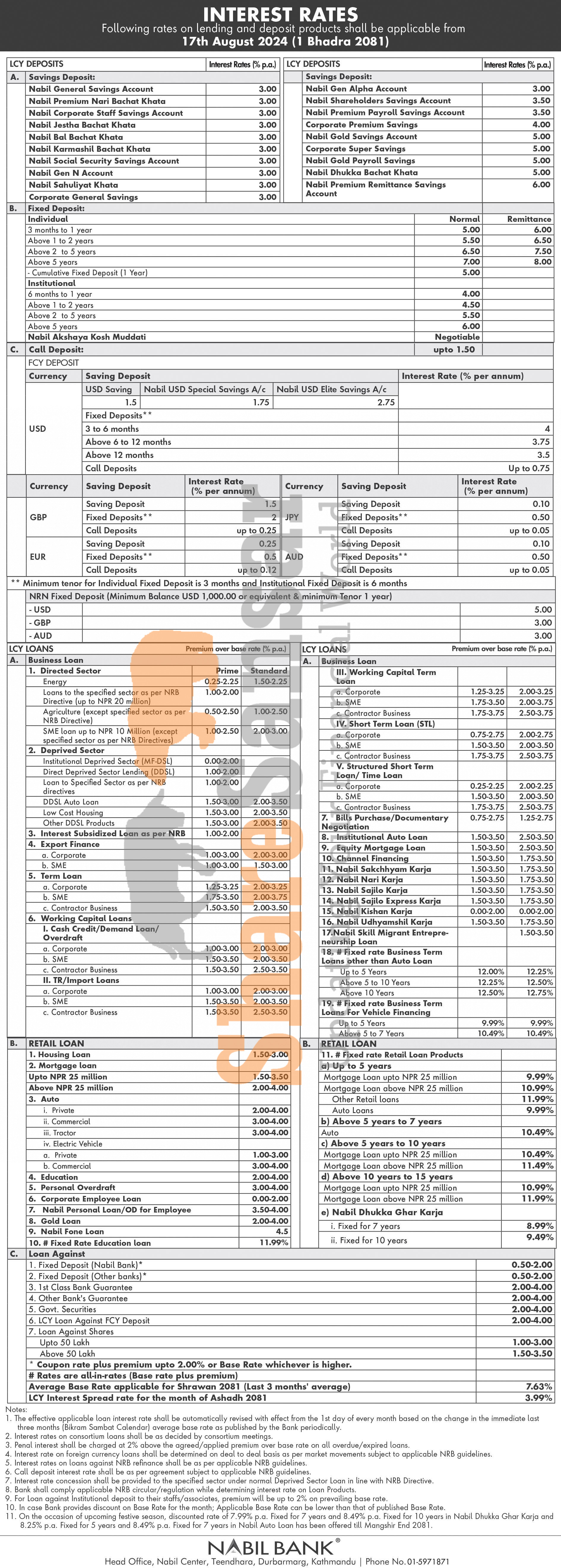 Nabil Bank Limited has published a notice regarding the new interest ...
