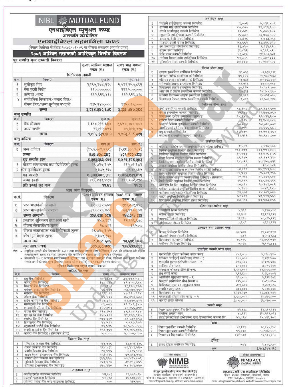 NIMB Ace Capital Limited has published “NIBL Sahabhagita Fund” Net ...