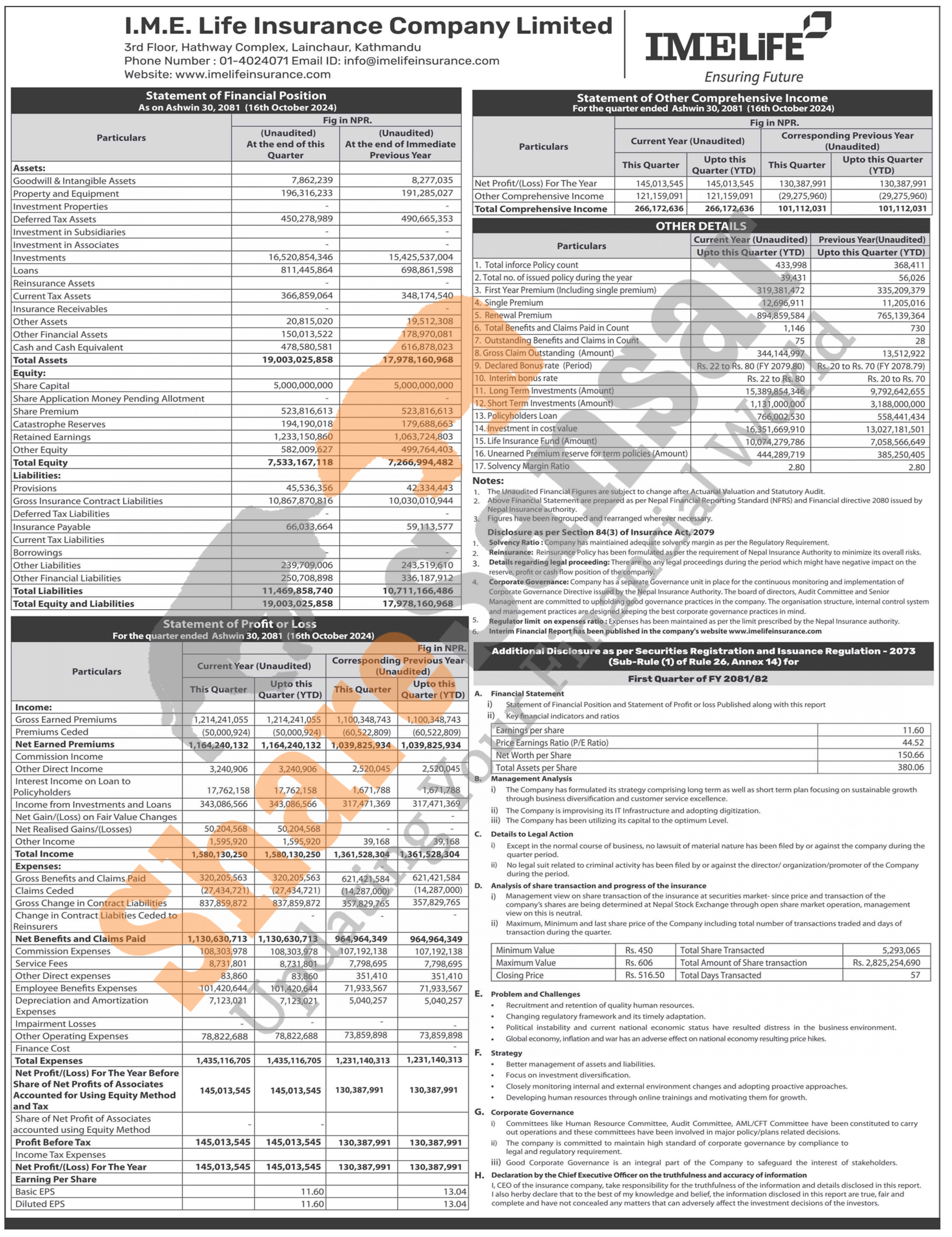 IME Life Insurance Company Limited has posted a net profit of Rs 145.01 ...