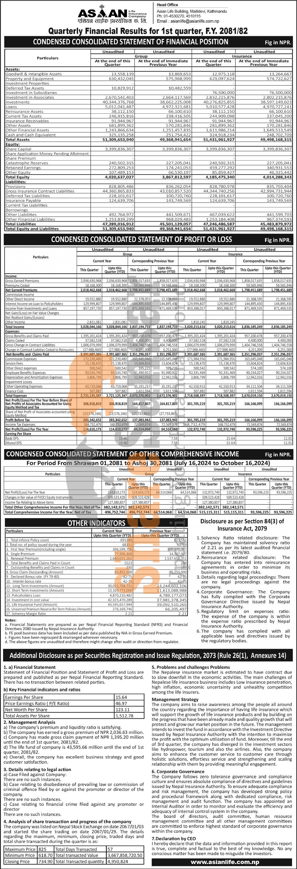Asian Life Insurance Company Limited has posted a net profit of Rs 132. ...