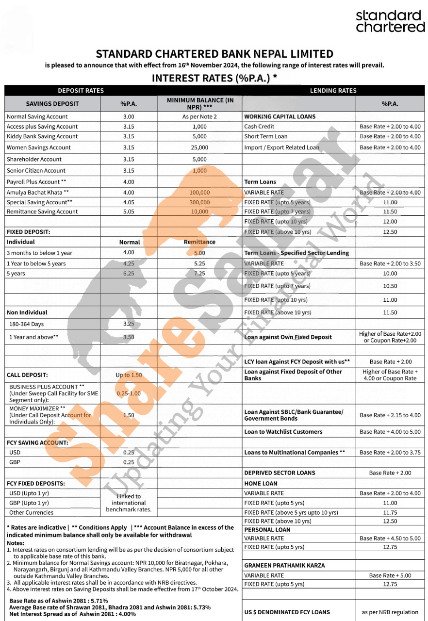 Standard Chartered Bank Nepal Limited has published a notice regarding ...