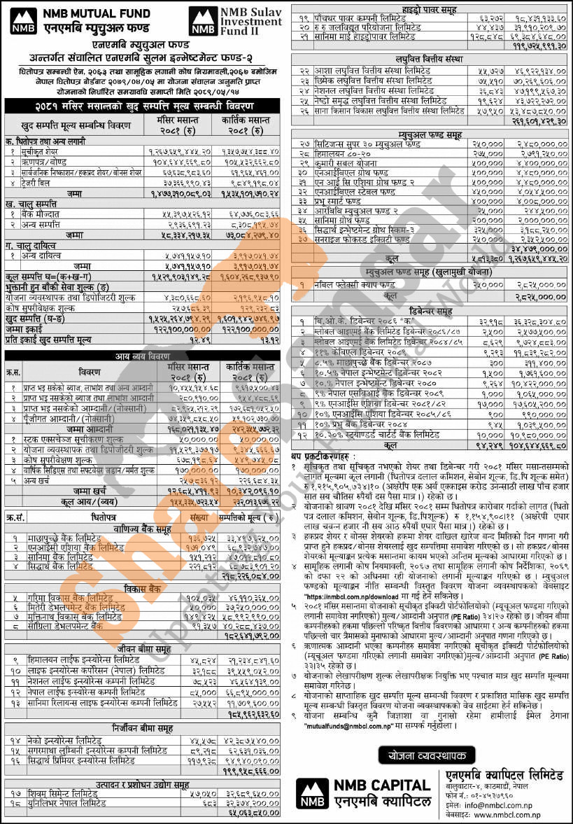 NMB Capital Limited has published "NMB Sulav Investment Fund - II" Net ...