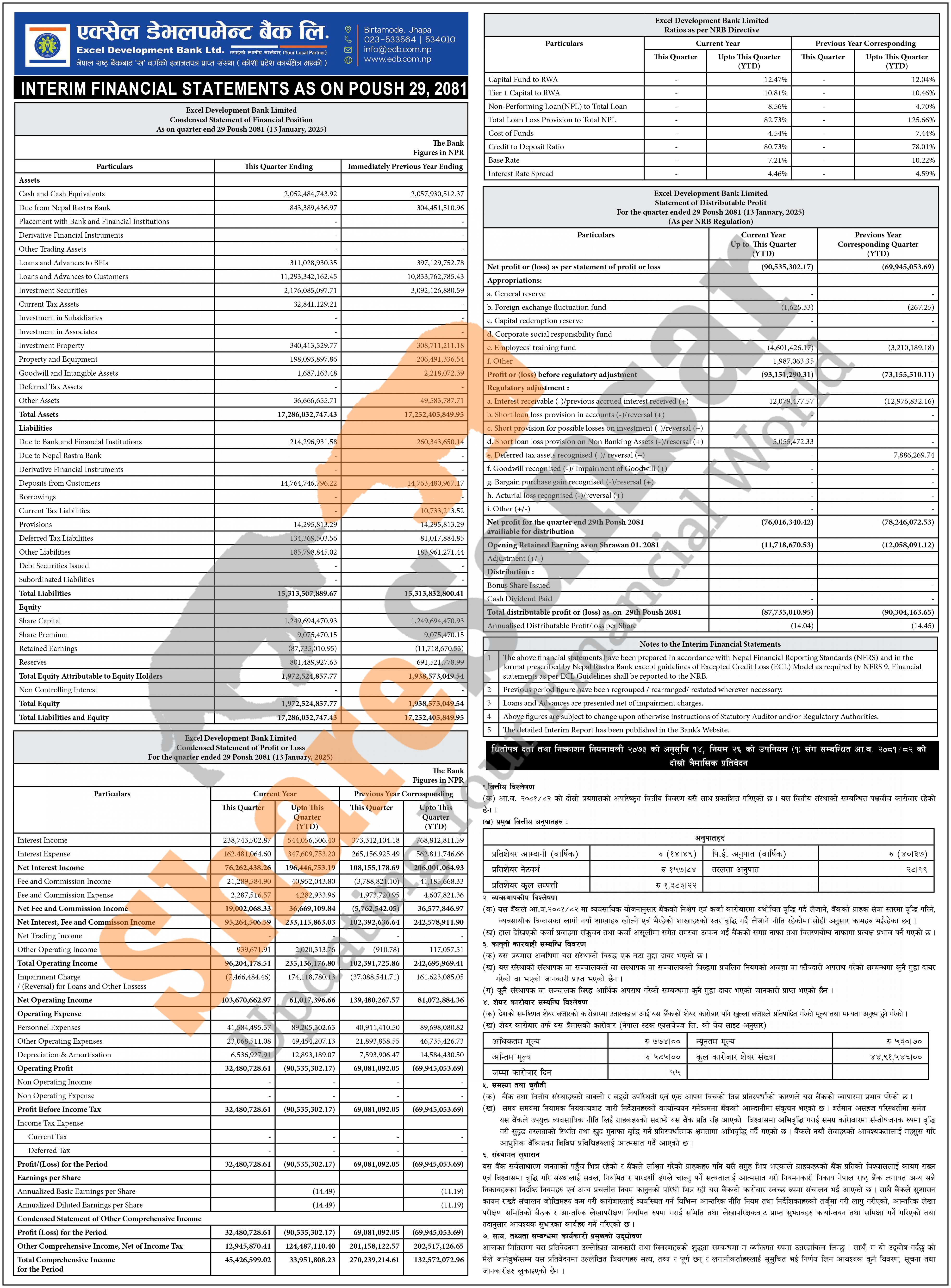 Excel Development Bank Limited has posted a net loss of Rs 90.53 ...