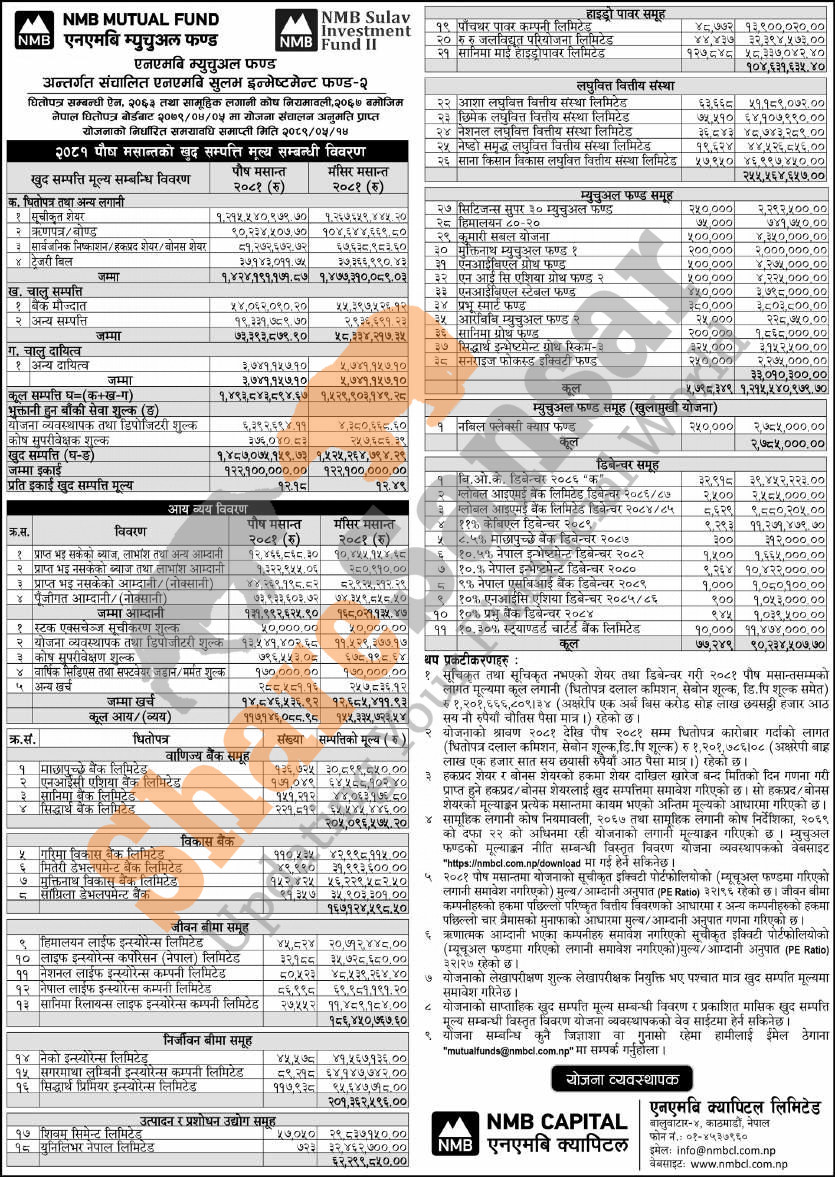 NMB Capital Limited has published "NMB Sulav Investment Fund - II" Net ...