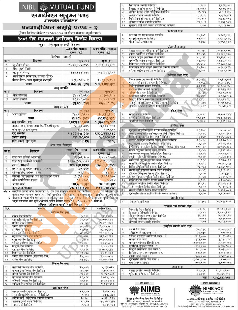 NIMB Ace Capital Limited has published “NIBL Samriddhi Fund-2” Net ...