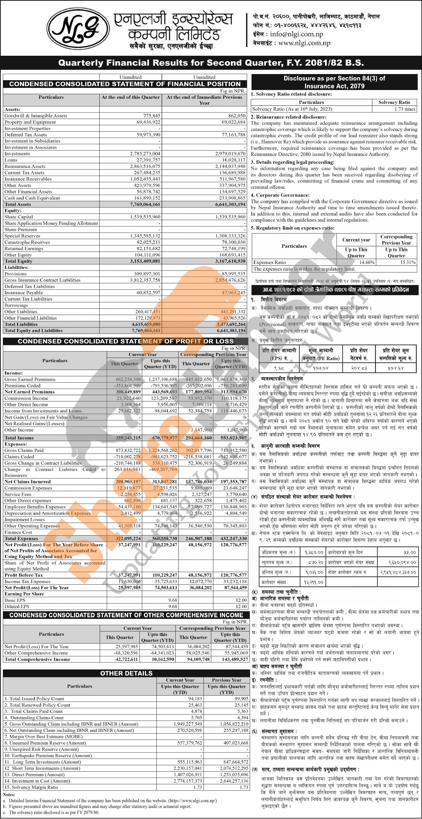 NLG Insurance Company Limited has posted a net profit of Rs 74.50 ...