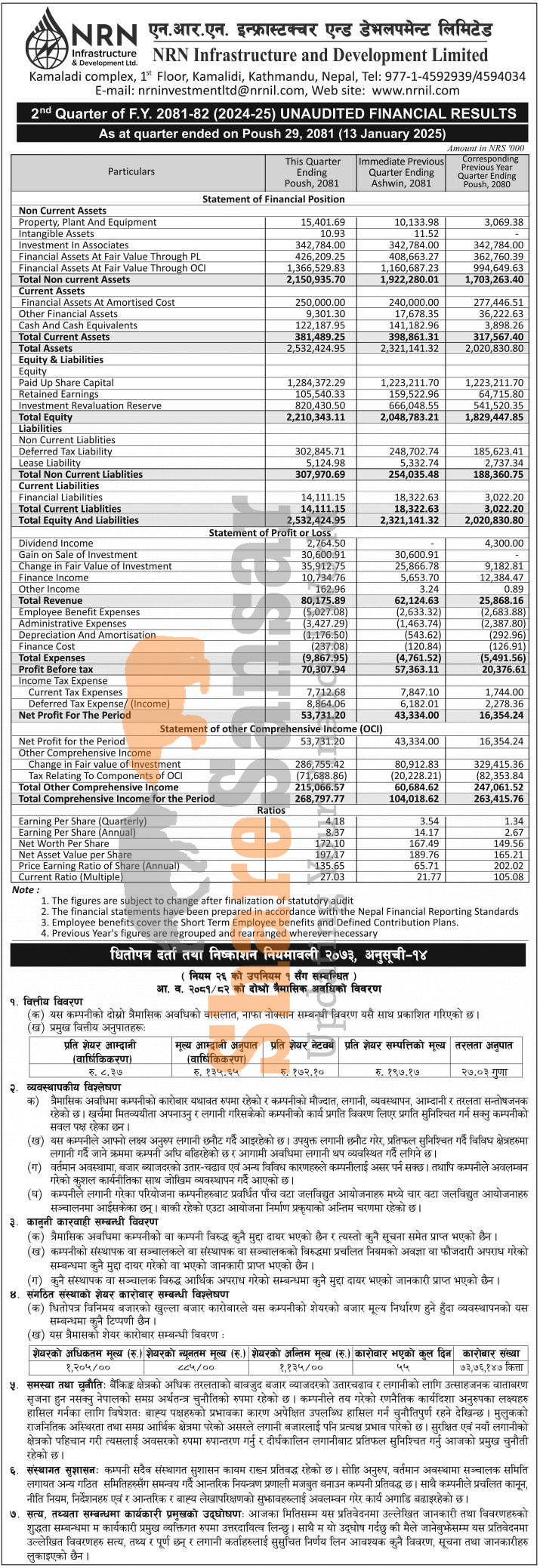 NRN Infrastructure and Development Limited has posted a net profit of ...