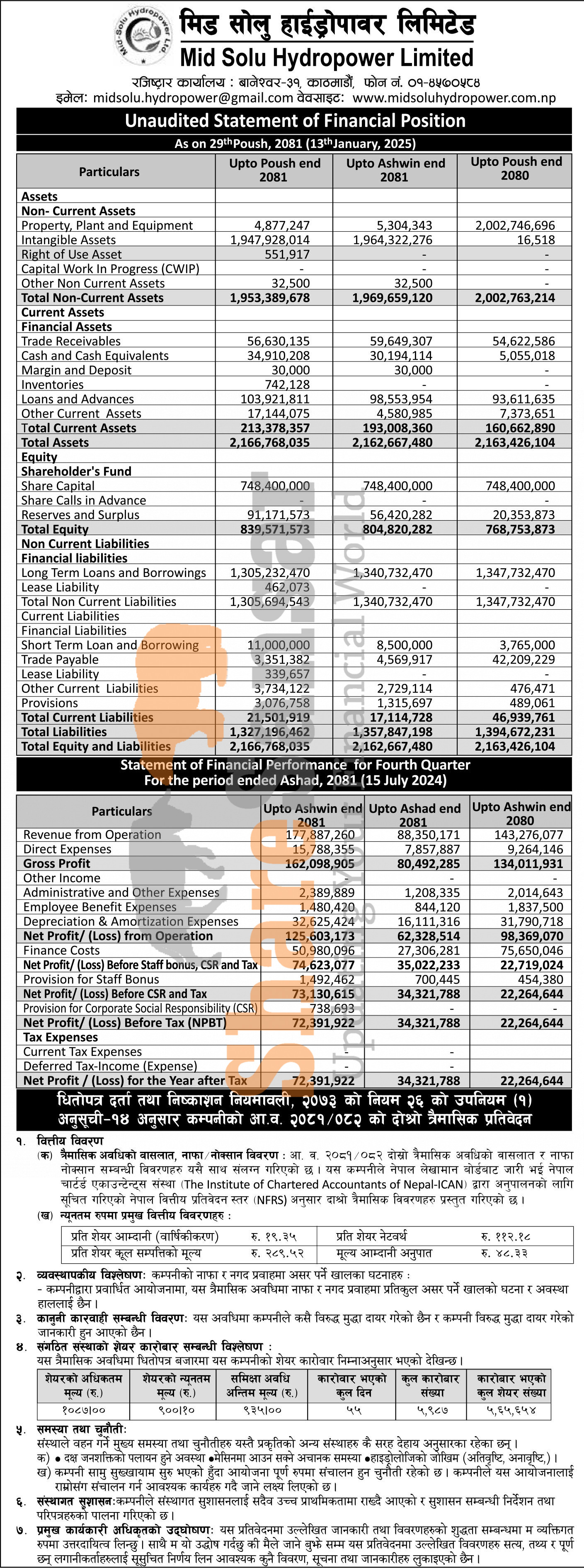 Mid Solu Hydropower Company Limited has posted a net profit of Rs 72.39 ...