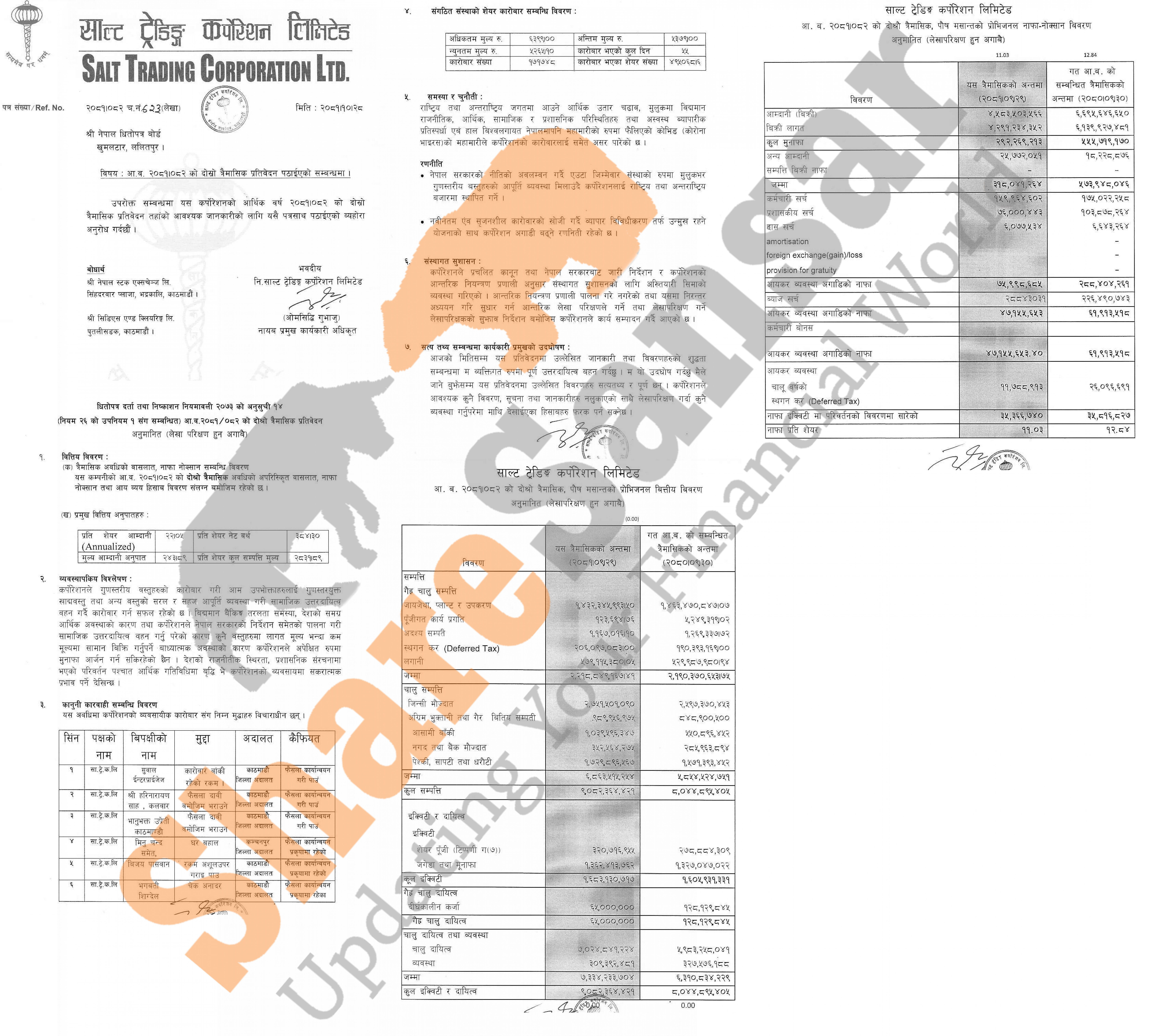 Salt Trading Corporation Limited has posted a net profit of Rs 35.36 ...