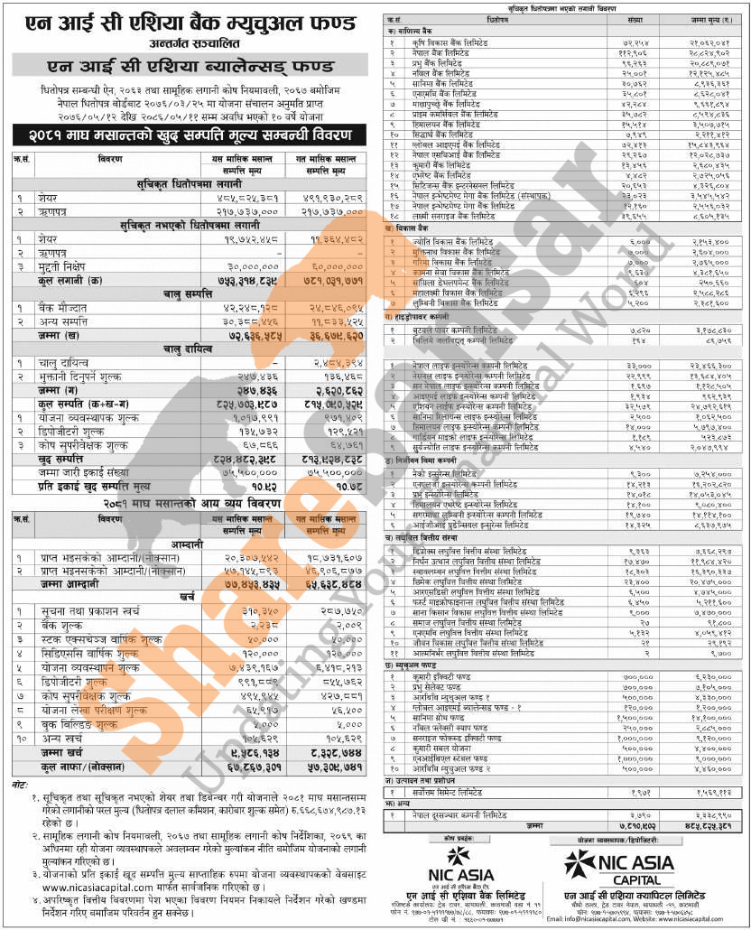 NIC Asia Capital Limited has published "NIC Asia Balanced Fund" Net ...