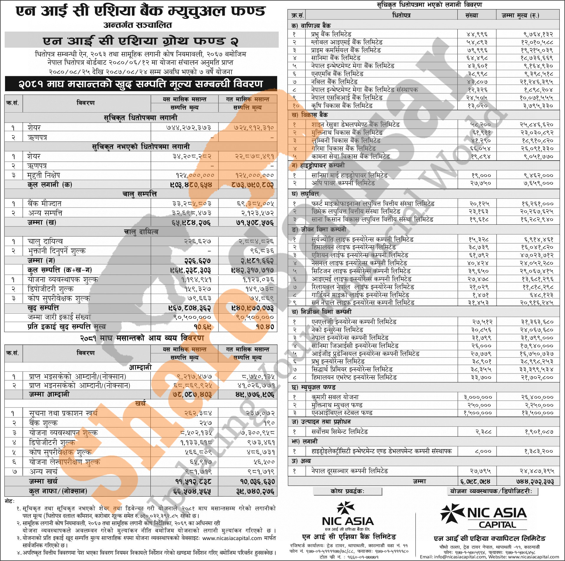 NIC Asia Capital Limited has published "NIC Asia Growth Fund 2" Net ...