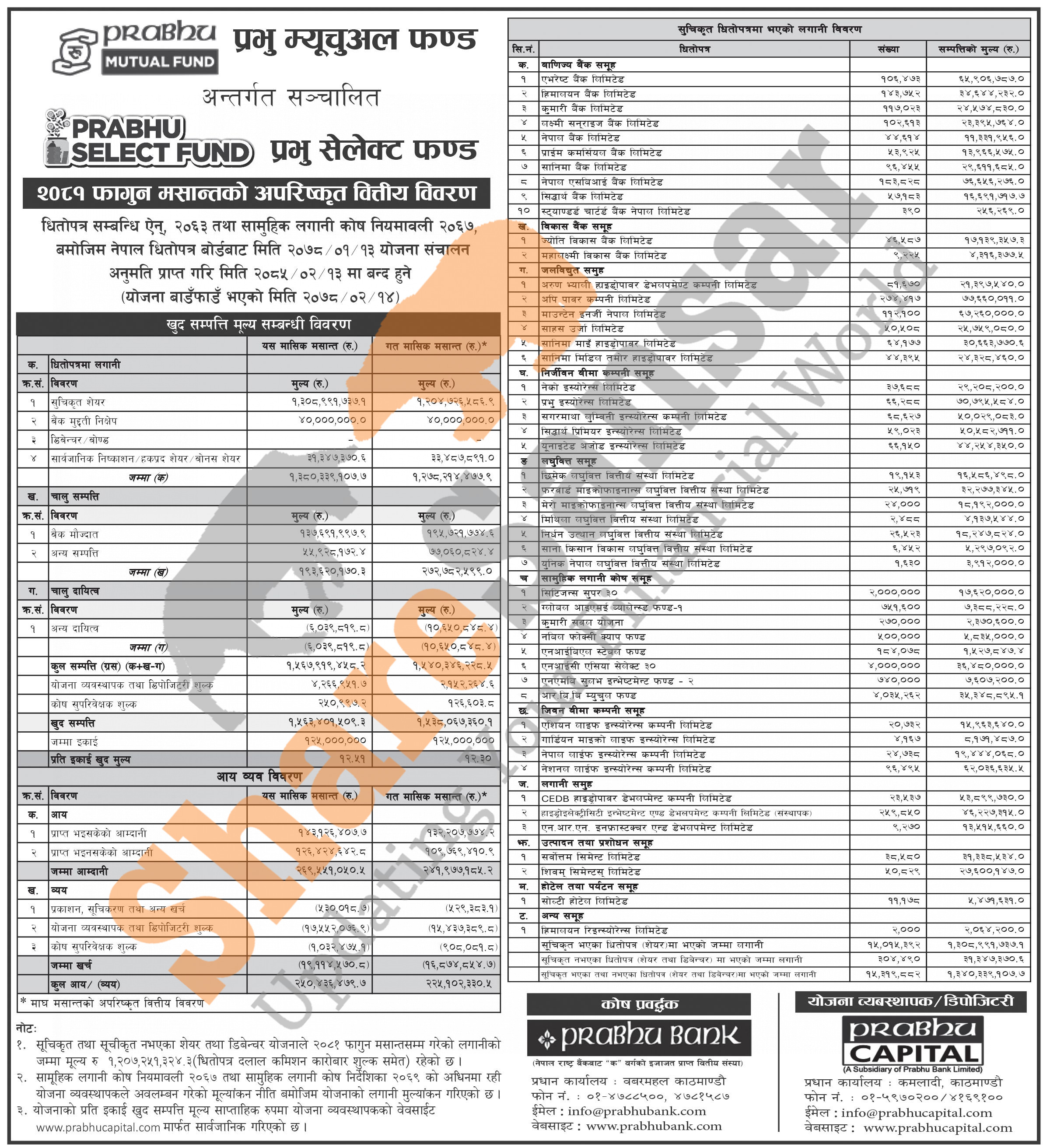 Prabhu Capital Limited has published “Prabhu Select Fund” Net Asset ...