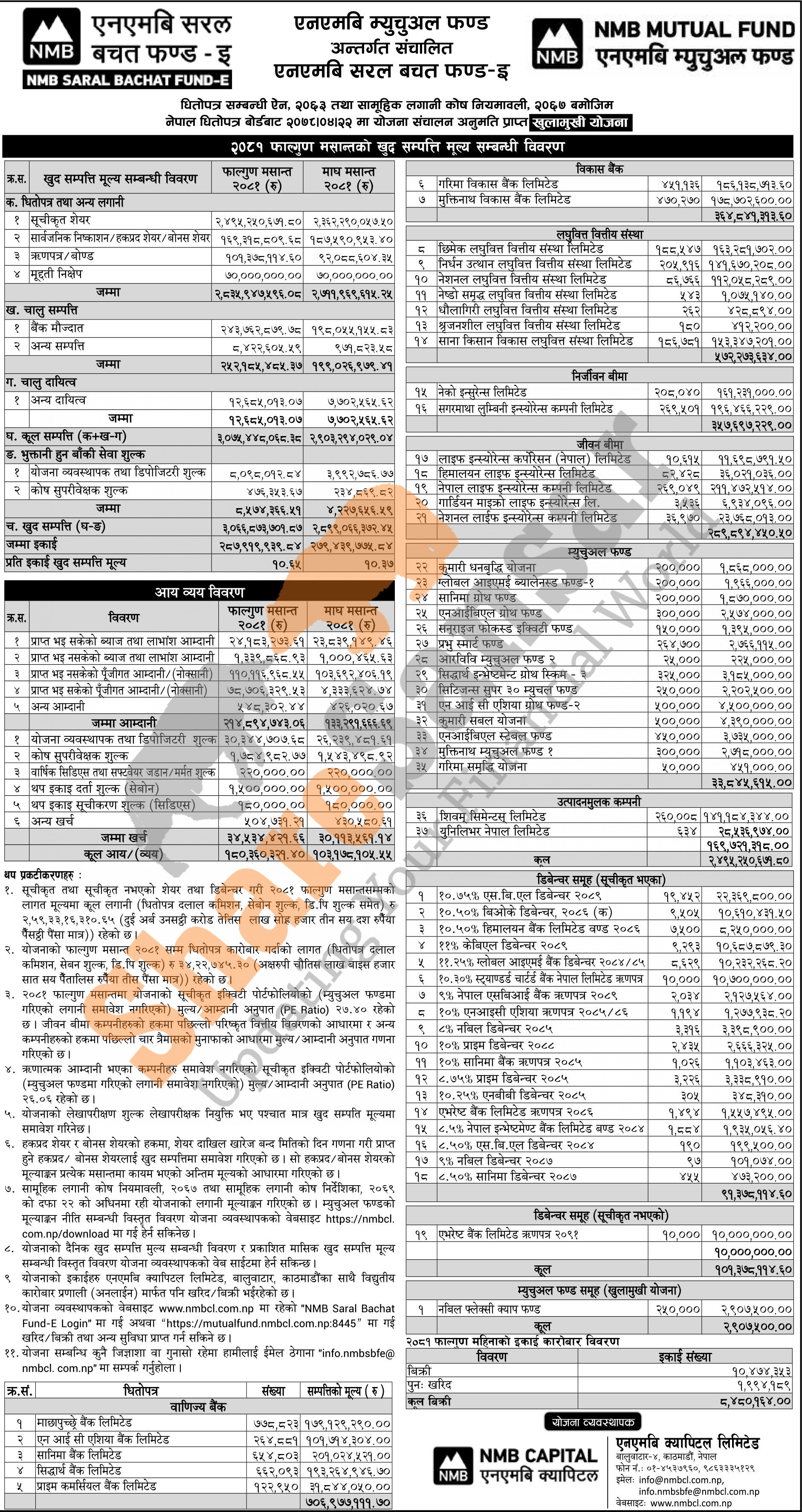 NMB Capital Limited has published "NMB Saral Bachat Fund - E" Net ...