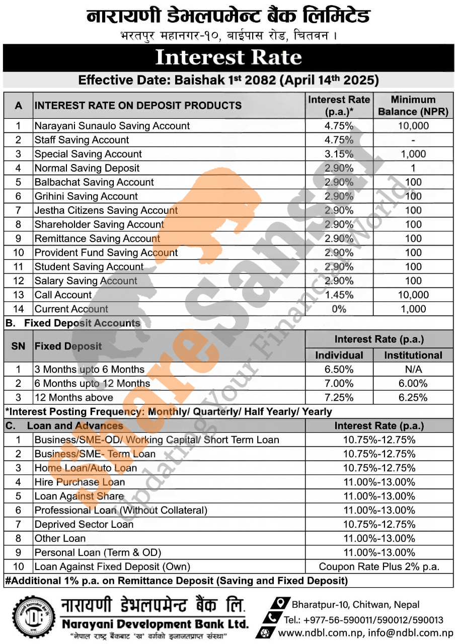 Narayani Development Bank Limited has published a notice regarding the ...