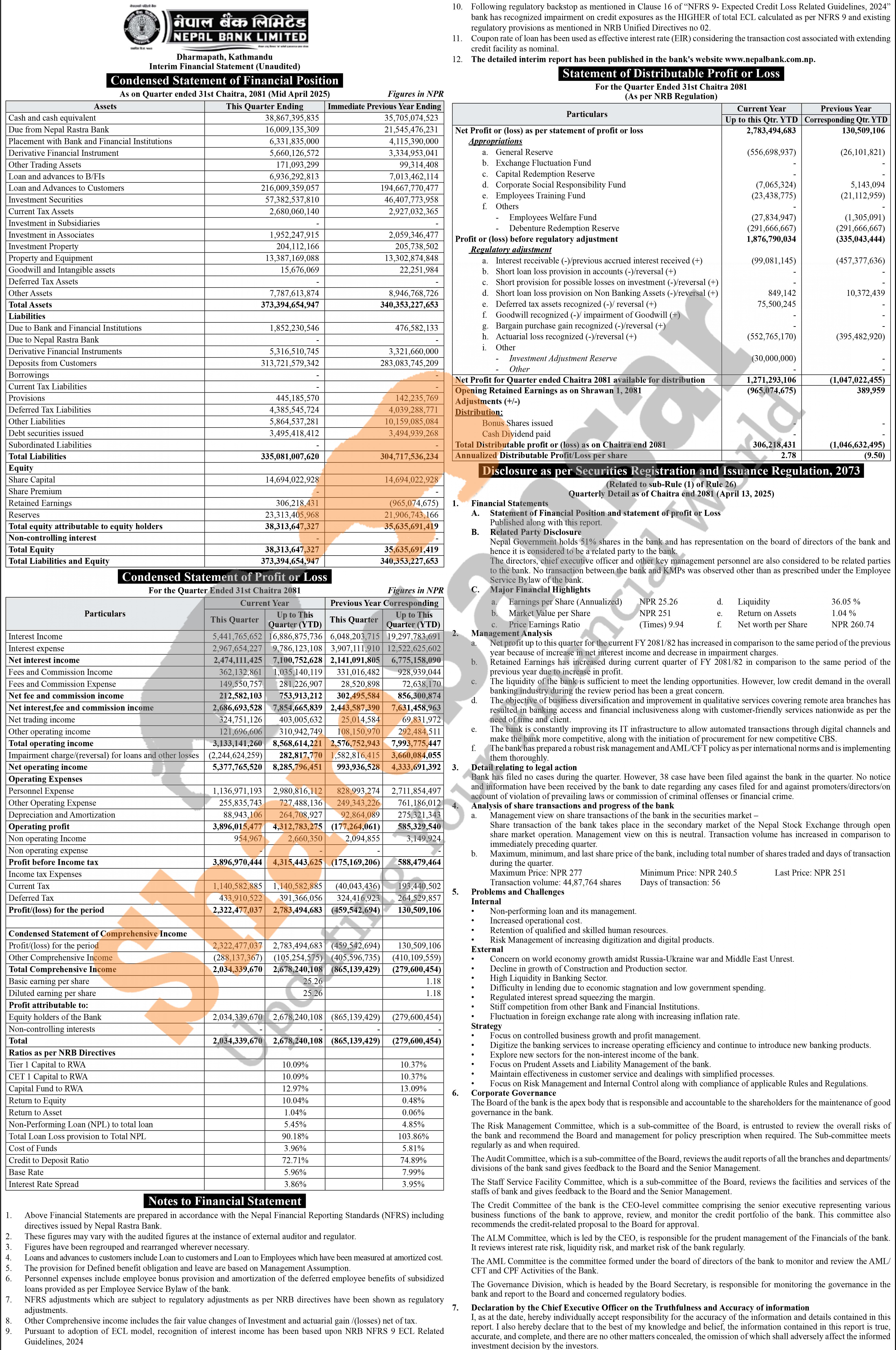 Nepal Bank Limited has posted a net profit of Rs 2.78 billion and ...