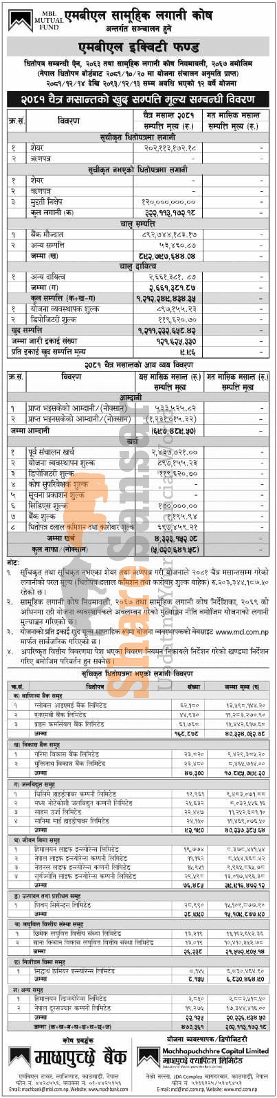 Machhapuchchhre Capital Limited has published “MBL Equity Fund” Net ...