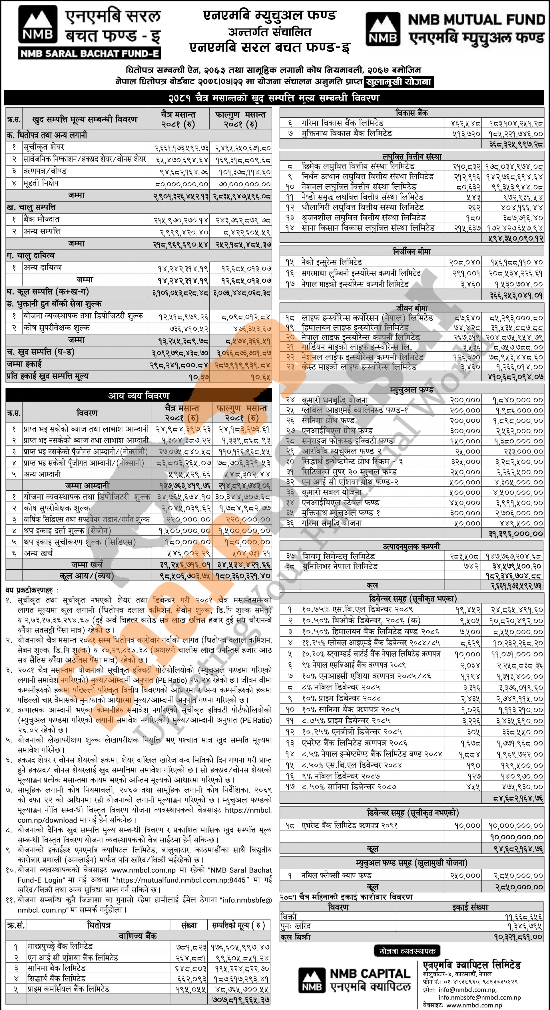NMB Capital Limited has published "NMB Saral Bachat Fund - E" Net ...