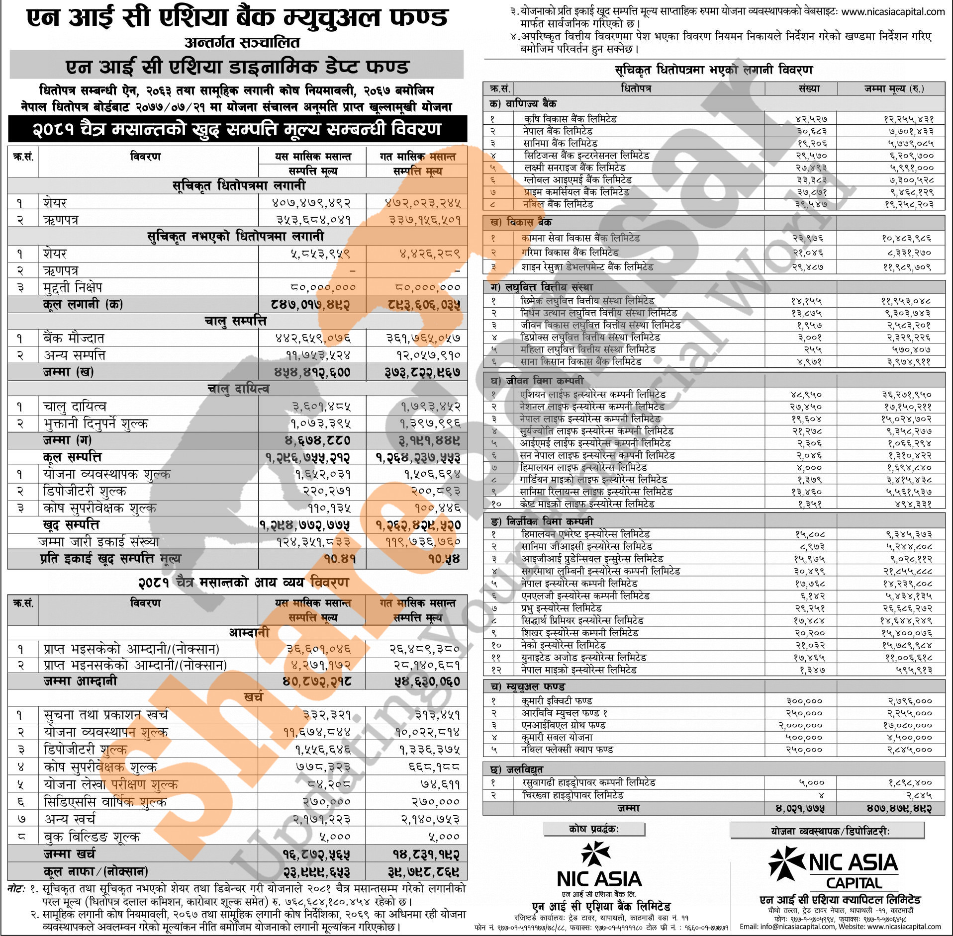 NIC Asia Capital Limited has published "NIC Asia Dynamic Debt Fund" Net ...