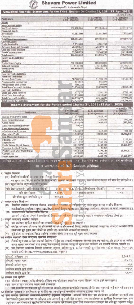 Shuvam Power Limited has posted a net profit of Rs 4.29 million and ...
