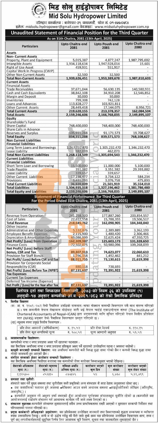 Mid Solu Hydropower Company Limited has posted a net profit of Rs 87.13 ...