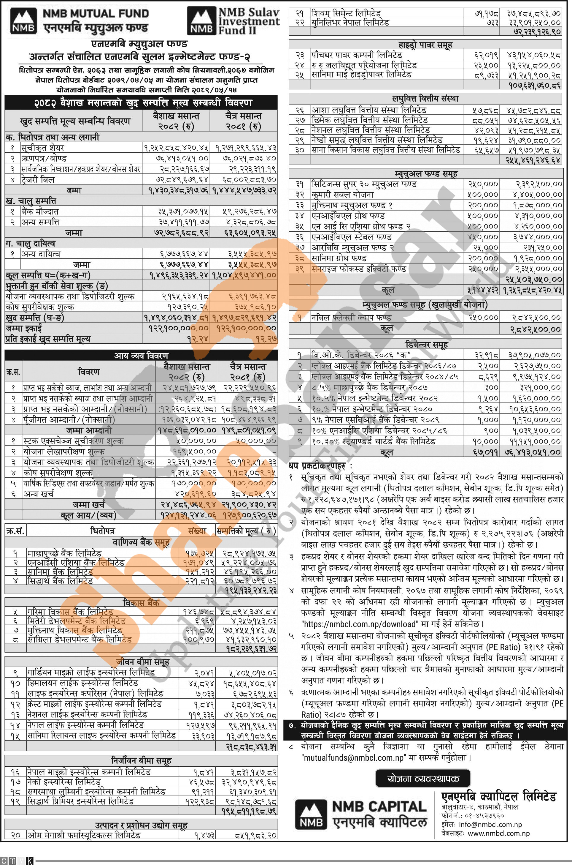 NMB Capital Limited has published "NMB Sulav Investment Fund - II" Net ...