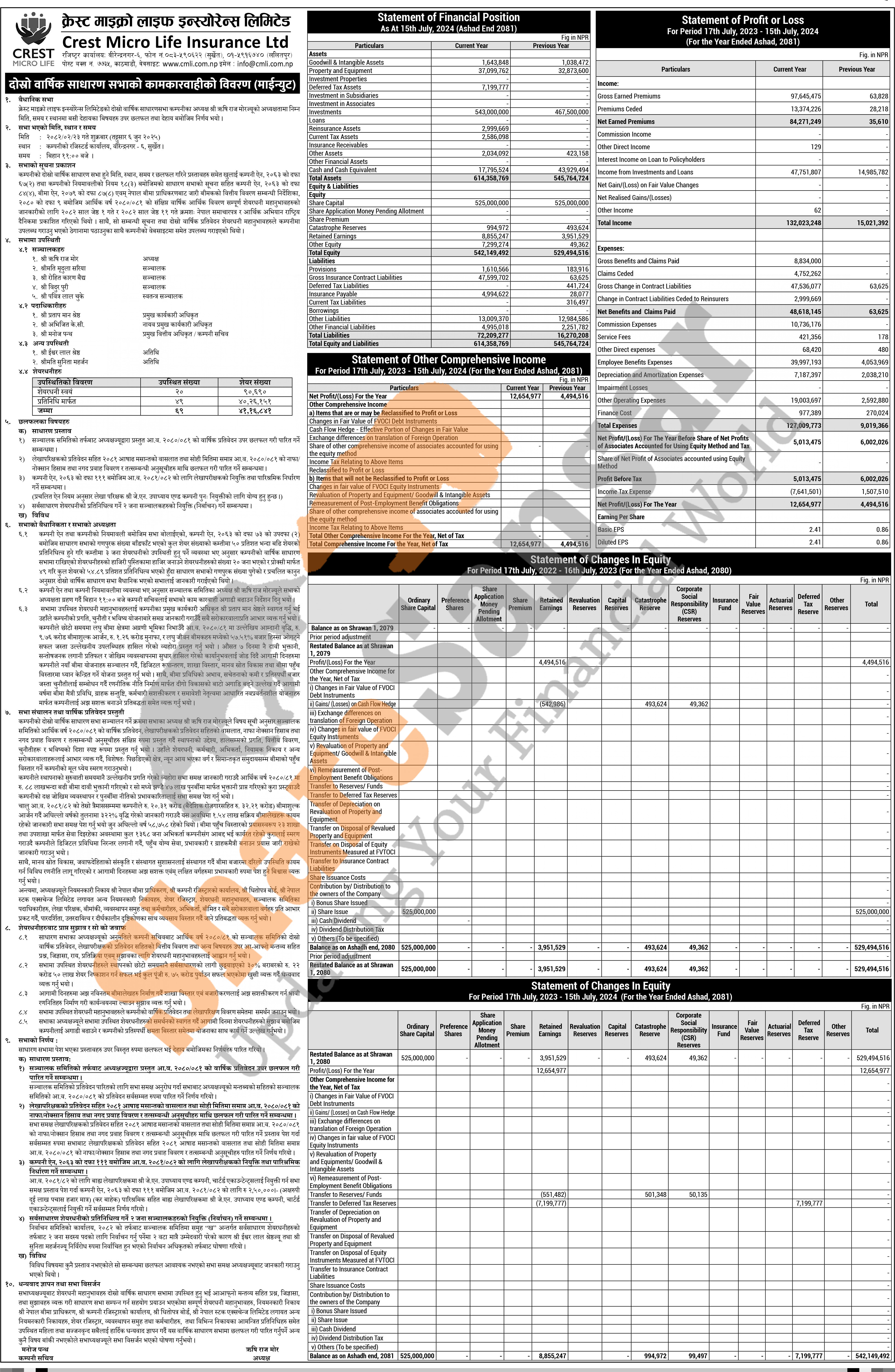 Crest Micro Life Insurance Limited has published the minutes of its 2nd ...