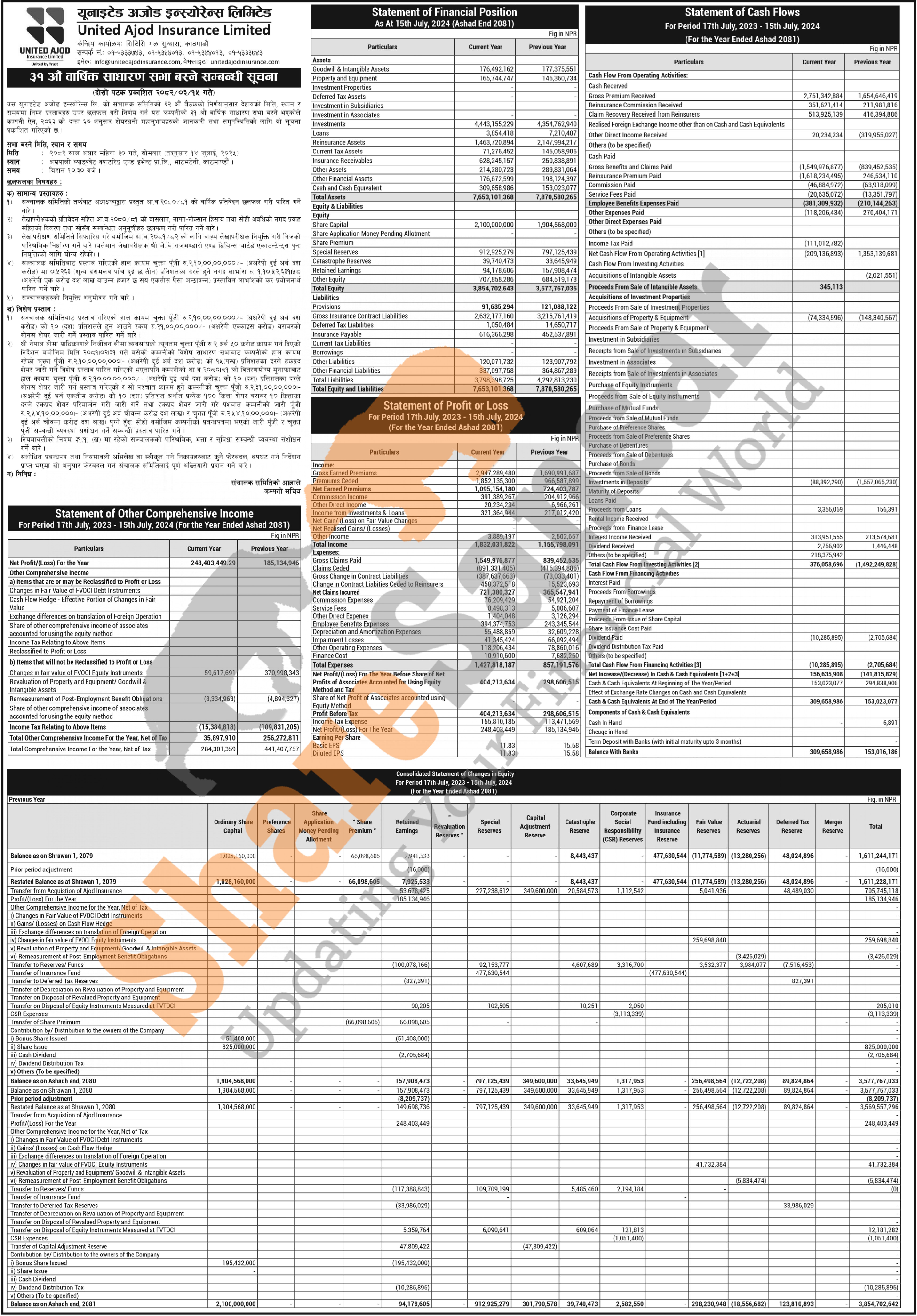 United Ajod Insurance Limited has announced its 31st AGM going to be ...