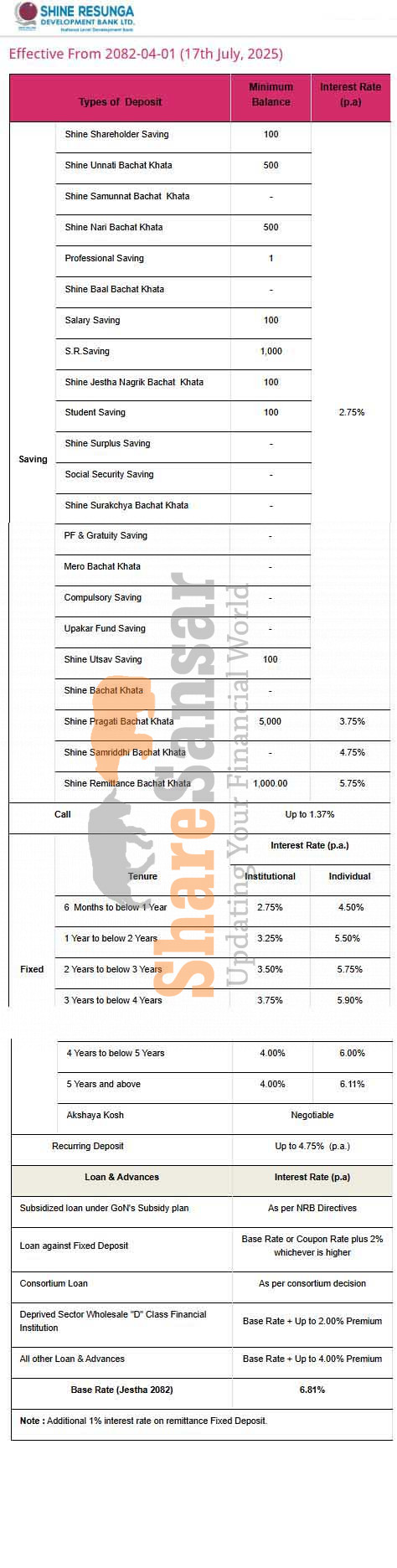 Shine Resunga Development Bank Limited has published a notice regarding ...