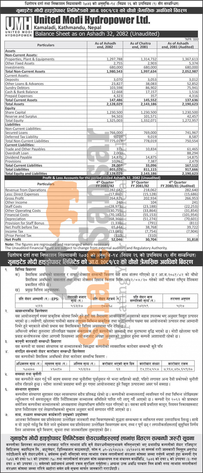 United Modi Hydropower Limited has posted a net profit of Rs 52.04 ...