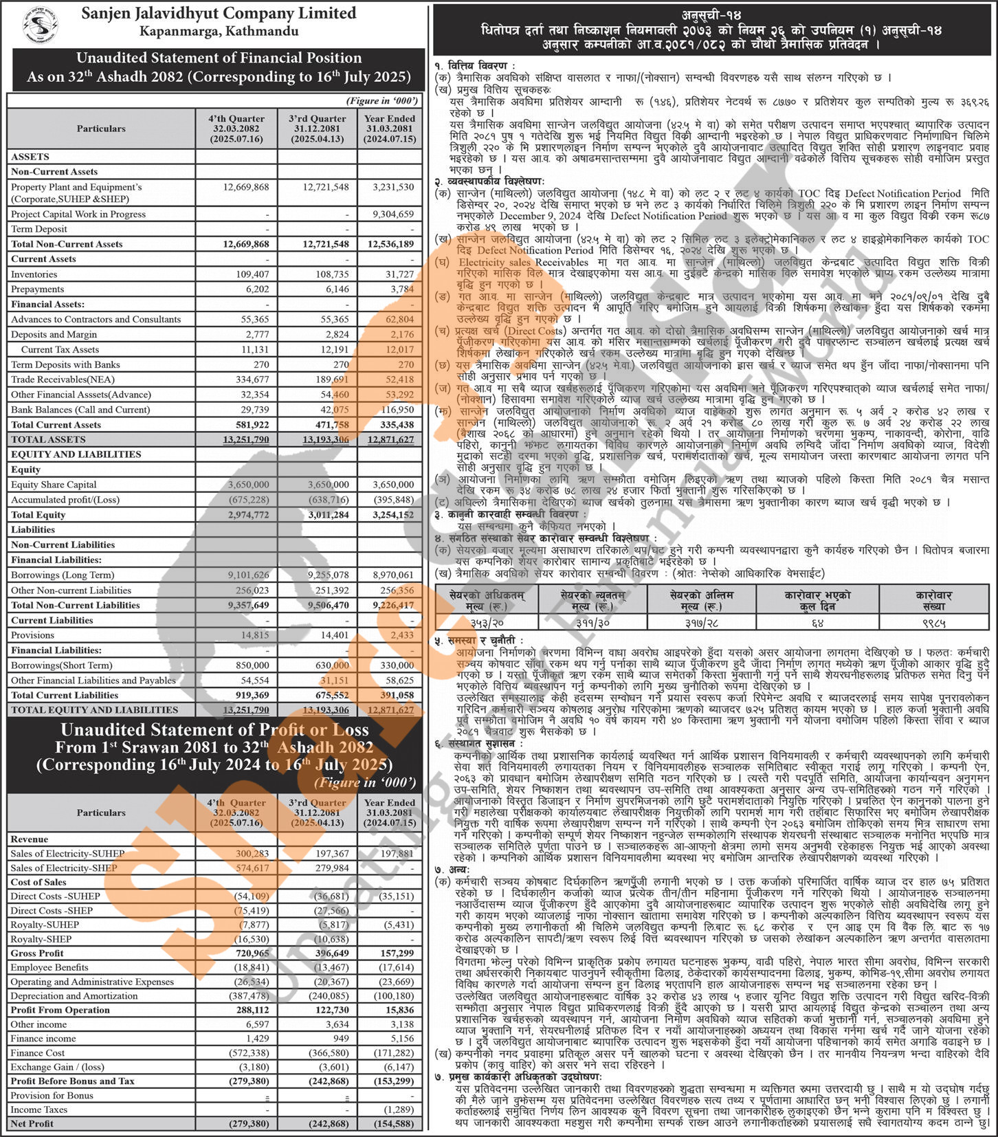 Sanjen Jalavidhyut Company Limited has posted a net loss of Rs 279.38 ...