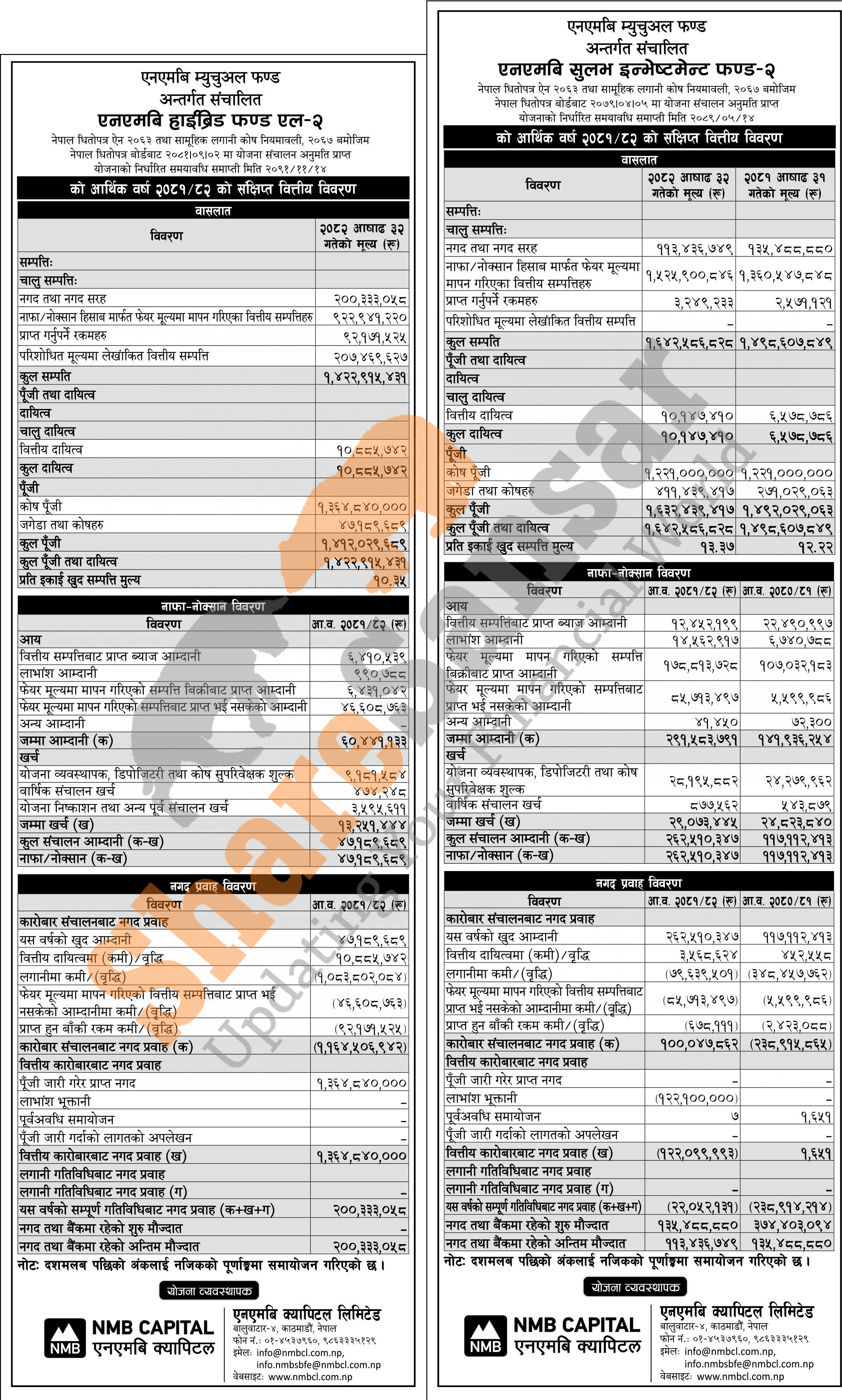 NMB Capital Limited has published the audited financial highlights of ...