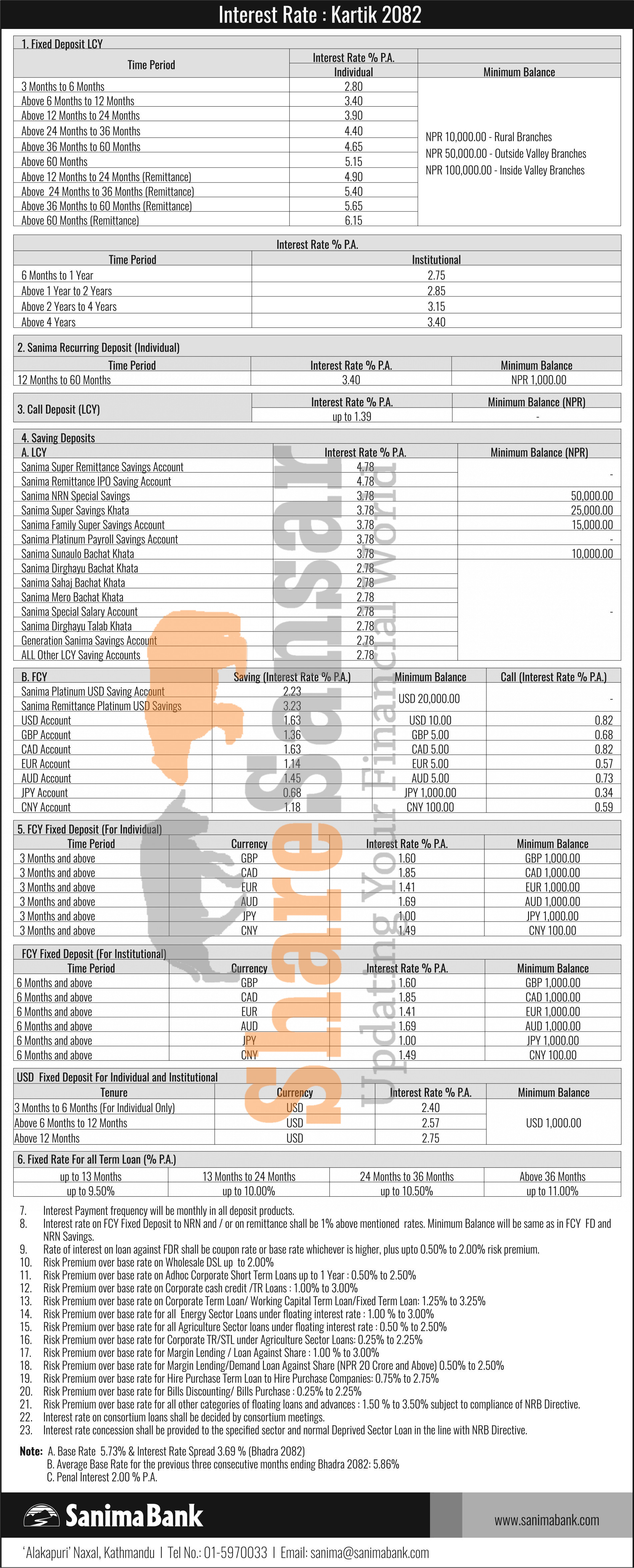 Sanima Bank Limited has published a notice regarding the new interest ...