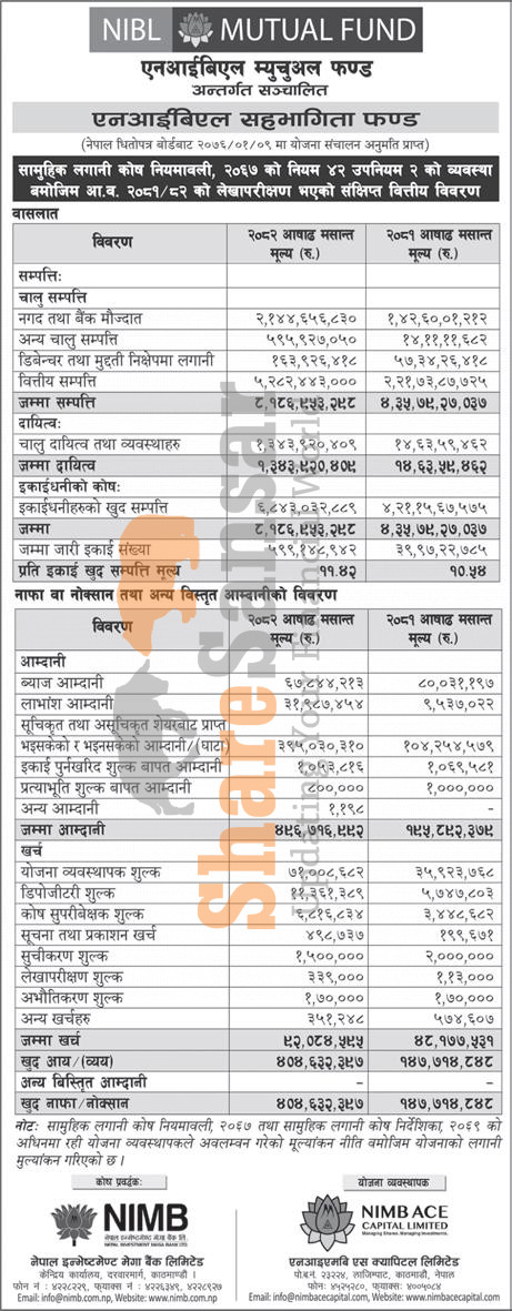 NIMB Ace Capital Limited has published the audited financial highlights ...