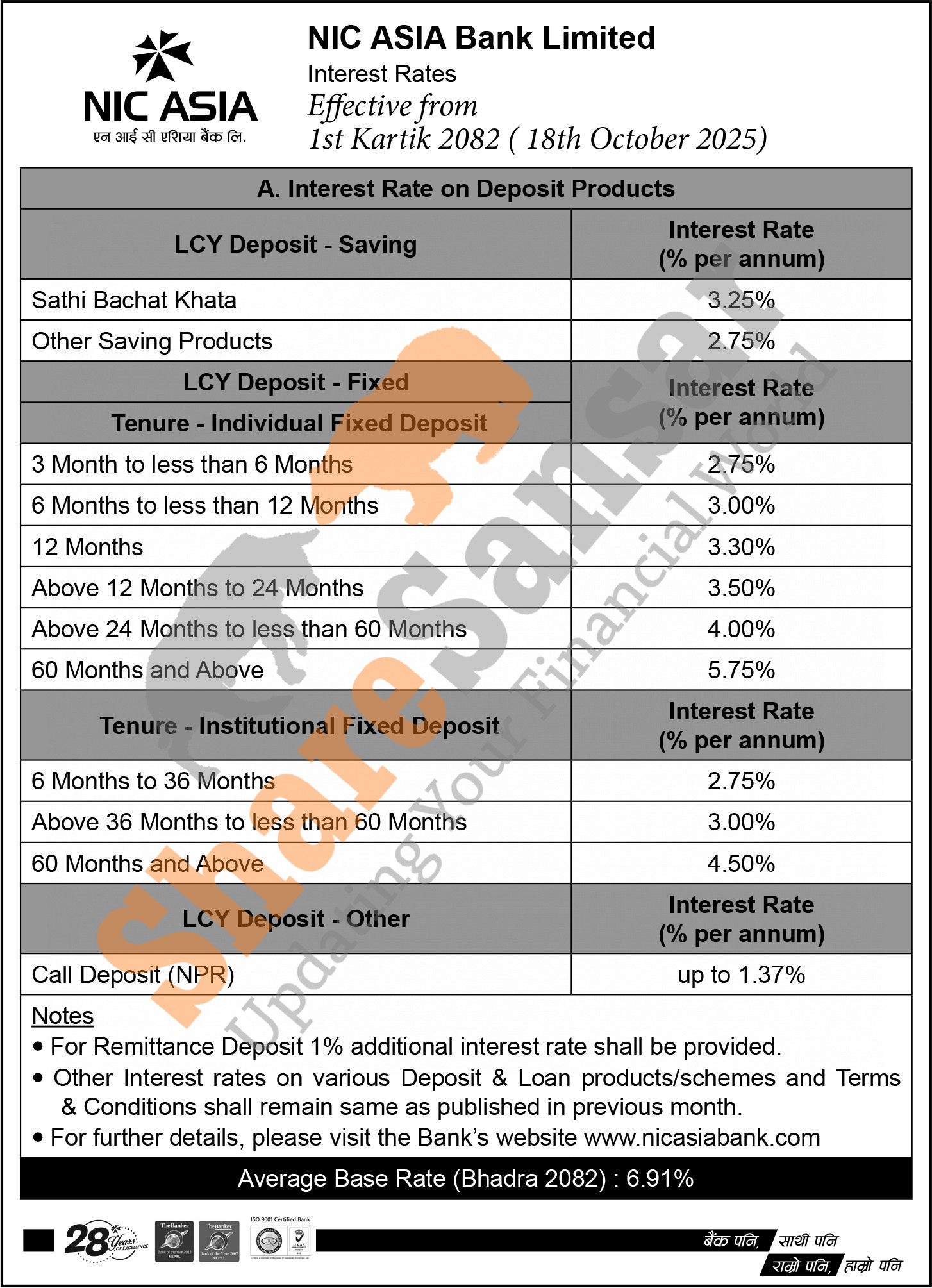 NIC Asia Bank Limited has published a notice regarding the new interest ...