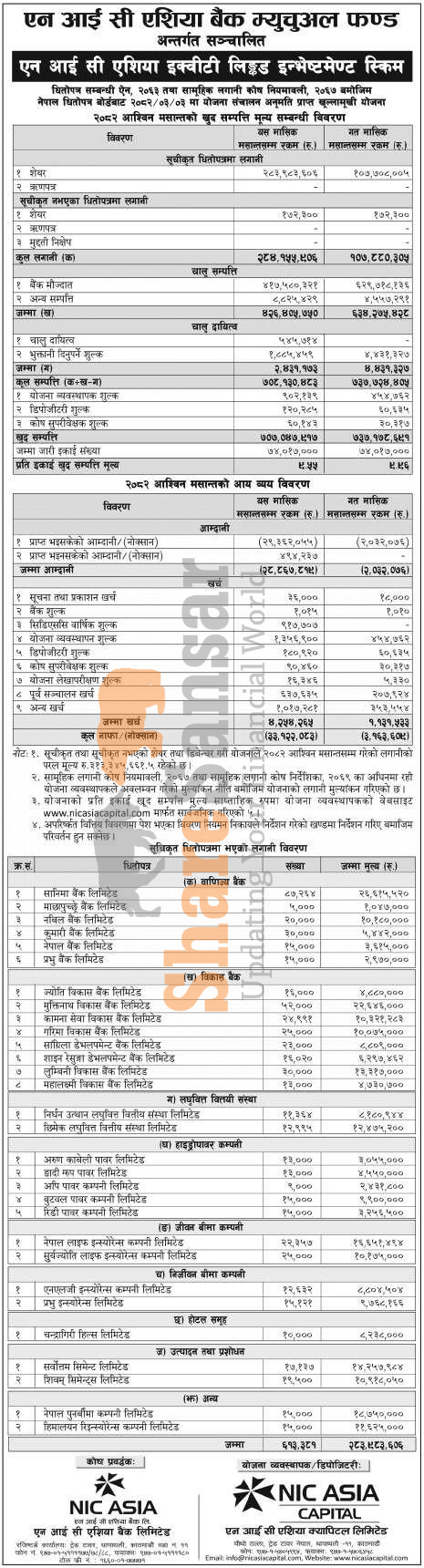 NIC Asia Capital Limited has published "NIC ASIA Equity Linked ...