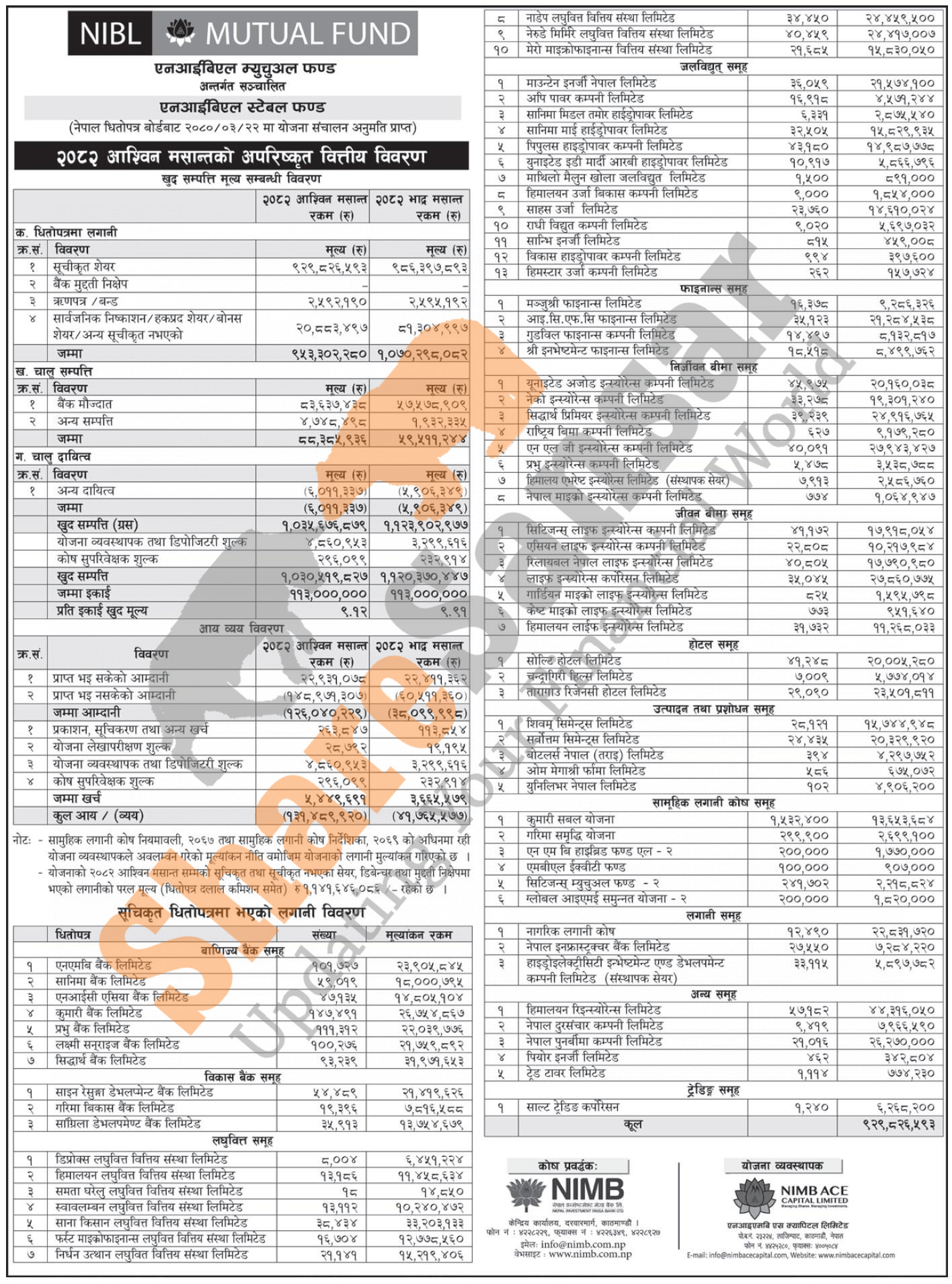 NIMB Ace Capital Limited has published “NIBL Stable Fund” Net Assets ...