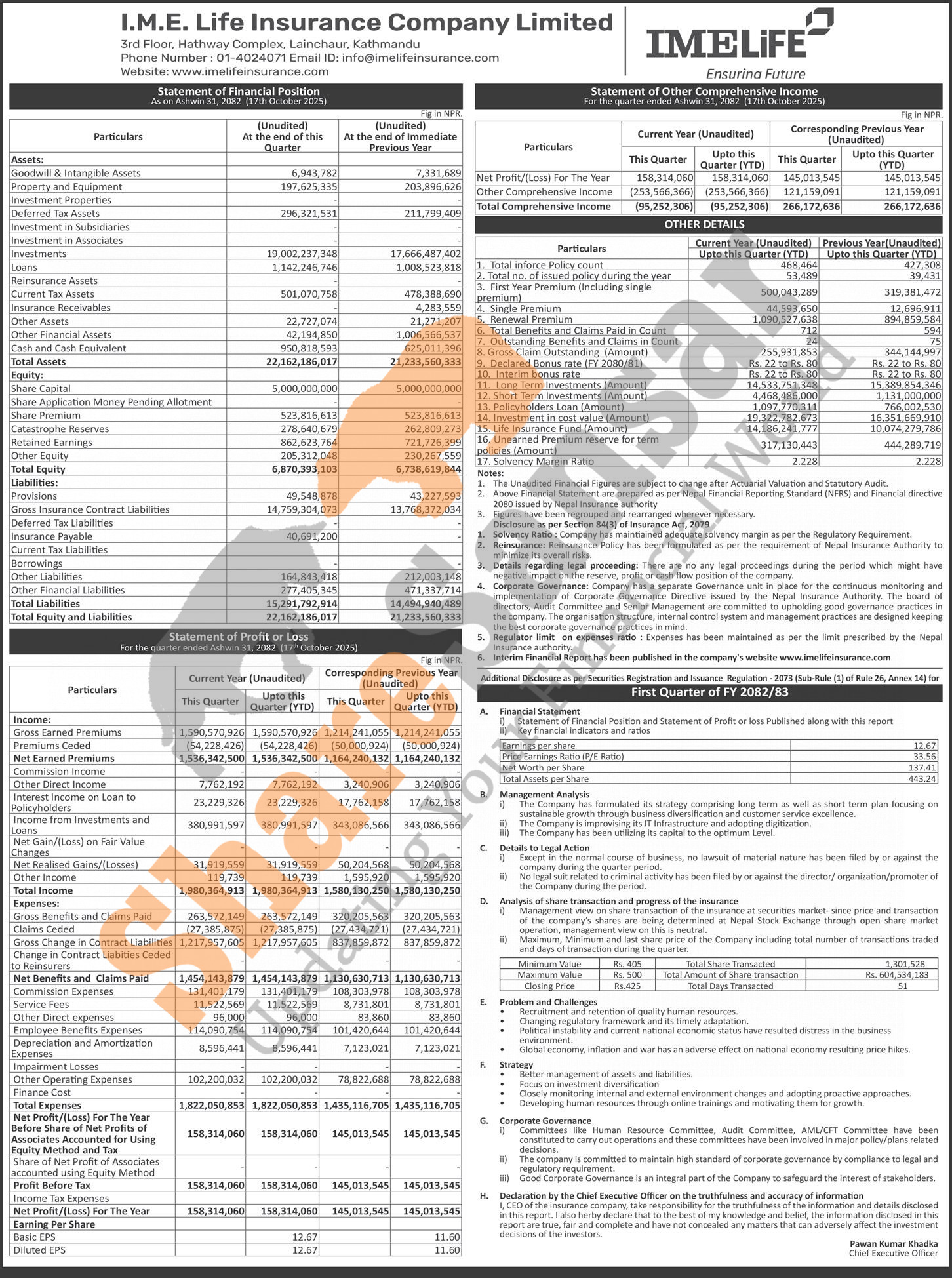IME Life Insurance Company Limited has posted a net profit of Rs 158.31 ...