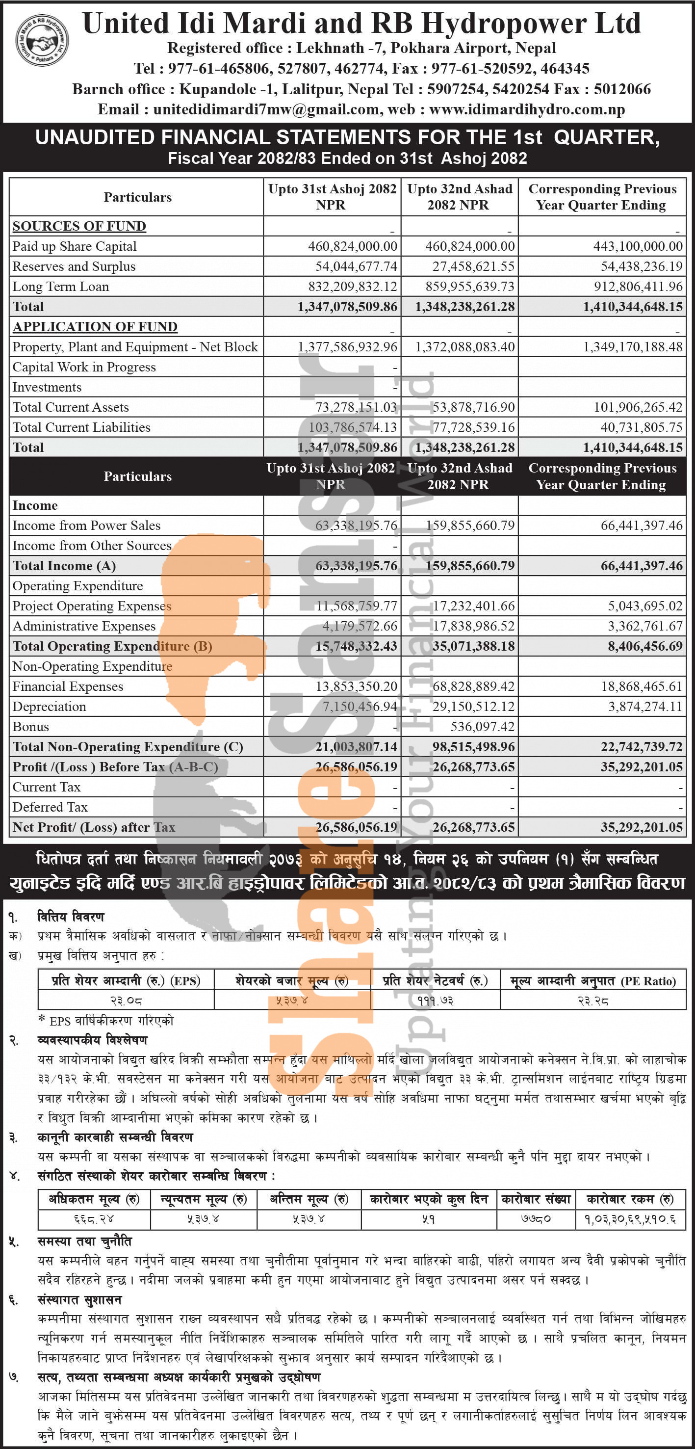 United Idi-Mardi and R.B. Hydropower Limited has posted a net profit of ...