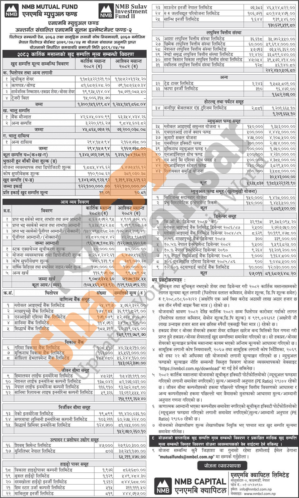 NMB Capital Limited has published "NMB Sulav Investment Fund - II" Net ...