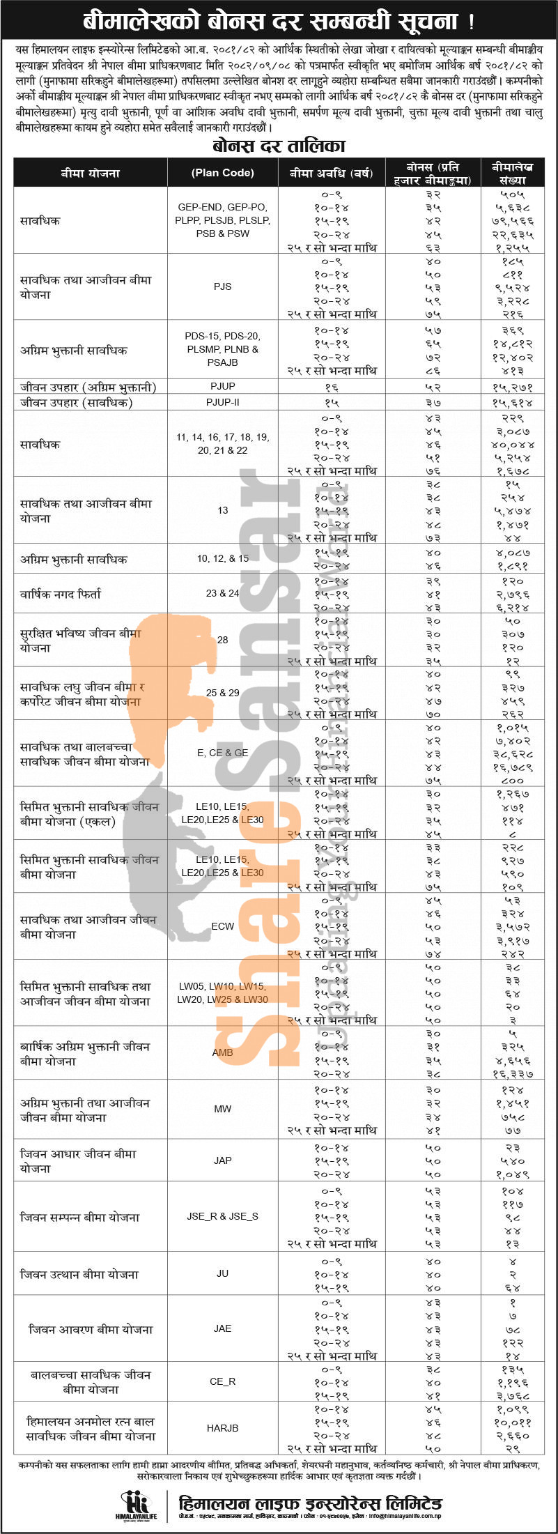 Himalayan Life Insurance Limited has published a notice regarding a new ...