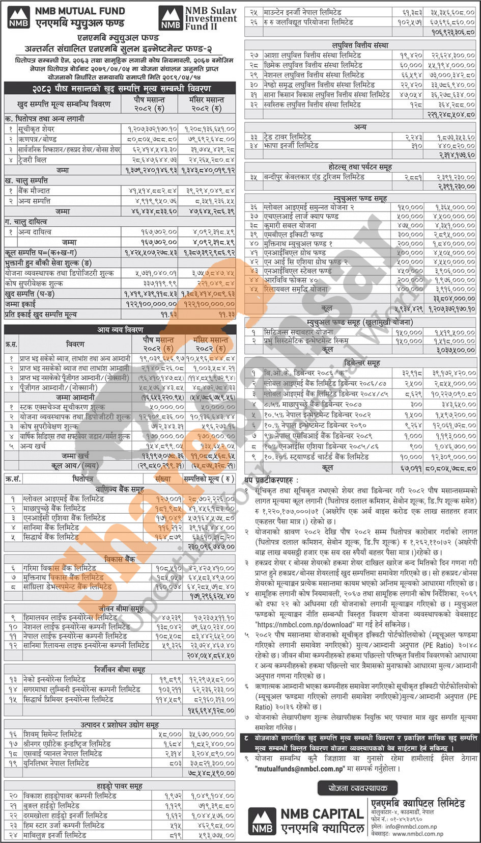 NMB Capital Limited has published "NMB Sulav Investment Fund - II" Net ...