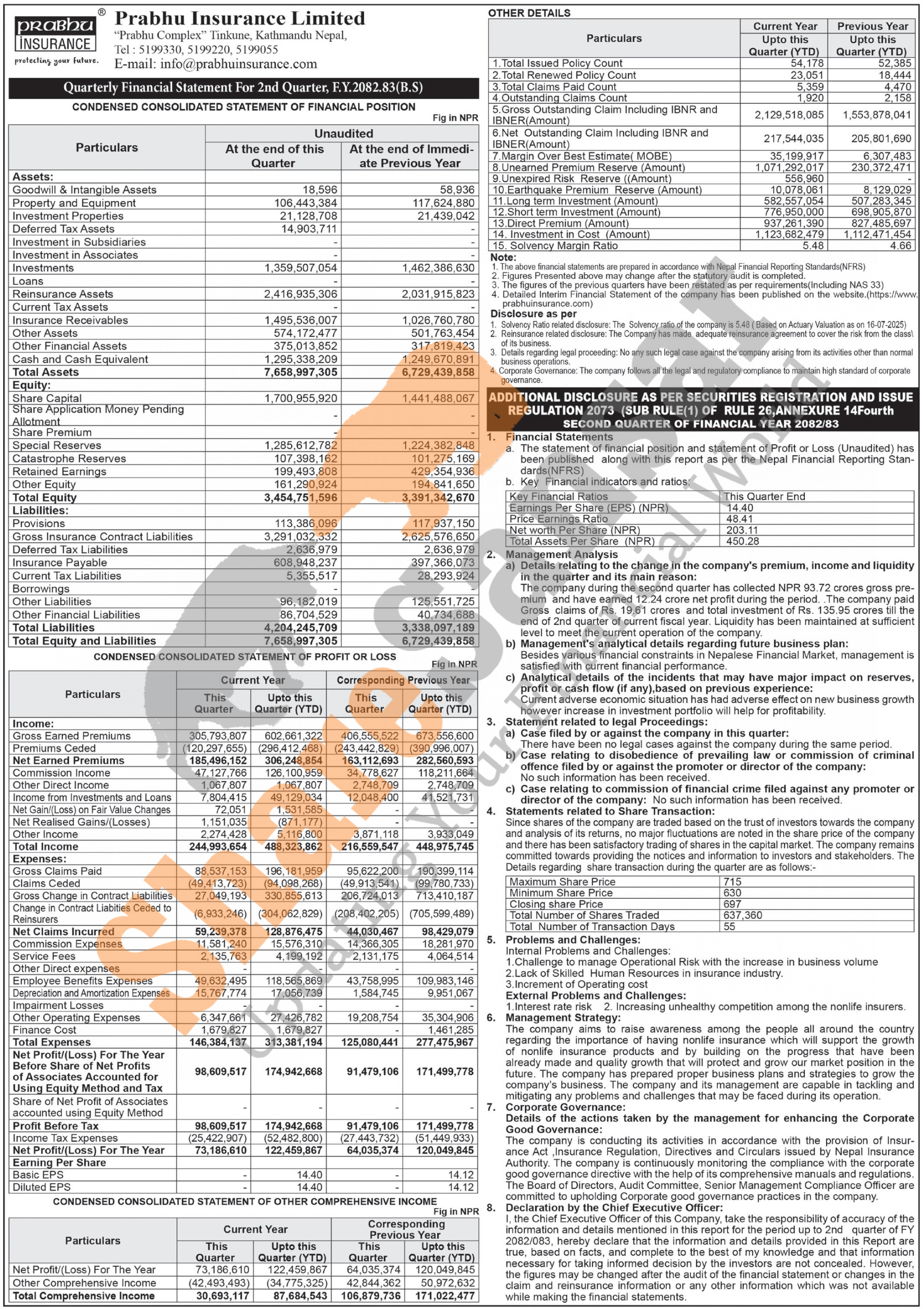 Prabhu Insurance Company Limited has posted a net profit of Rs 122.45 ...